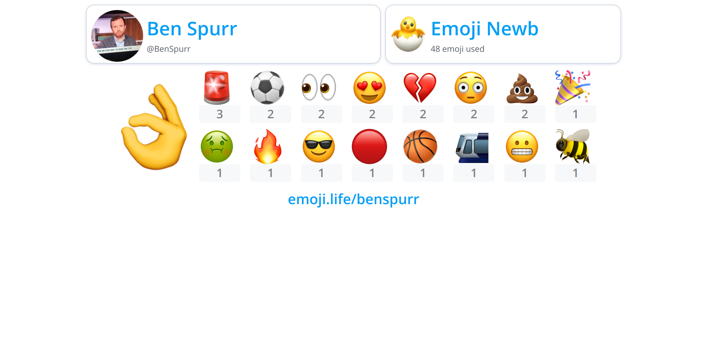  BenSpurr Emoji Life