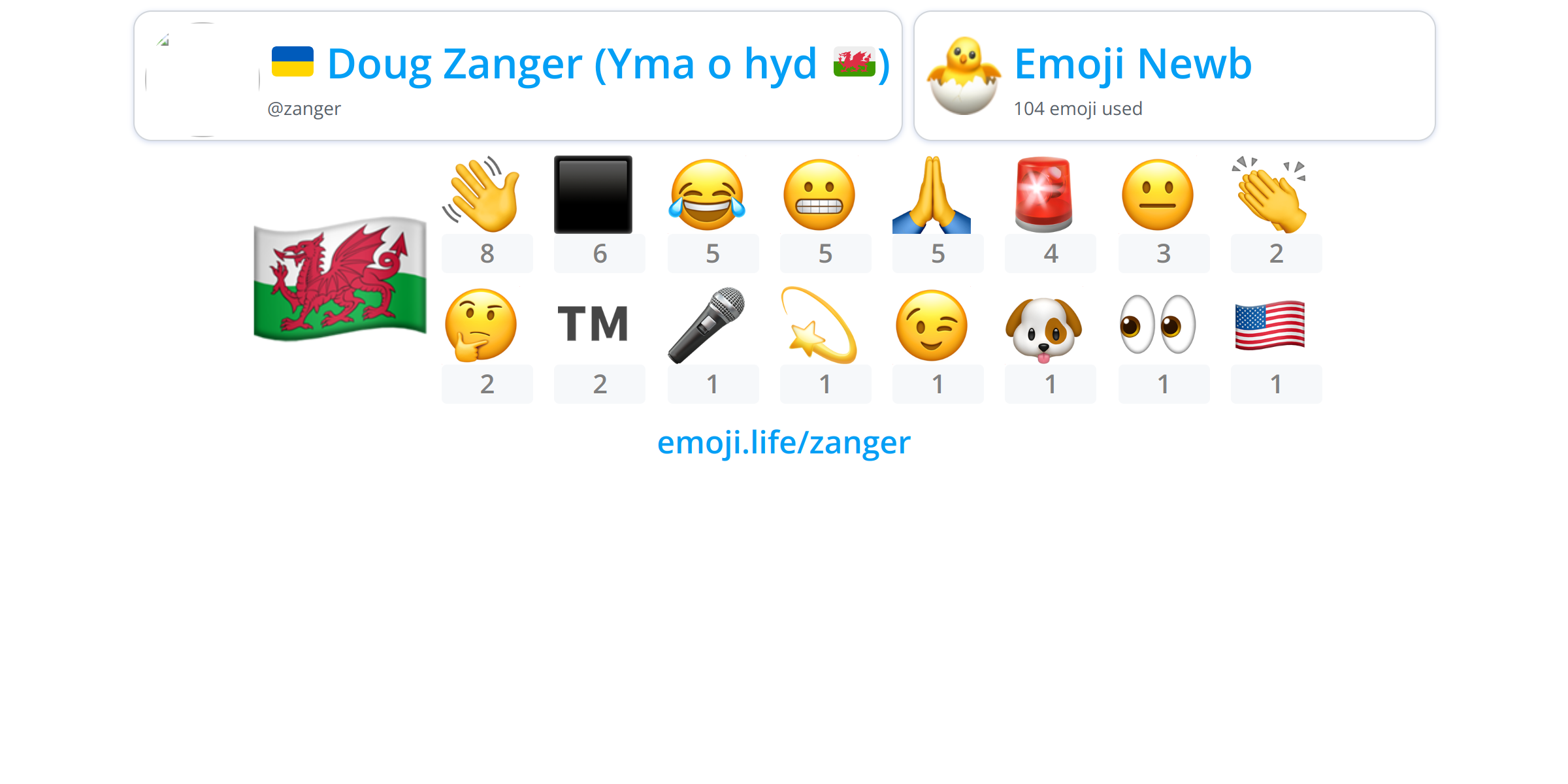 @zanger - Emoji.Life