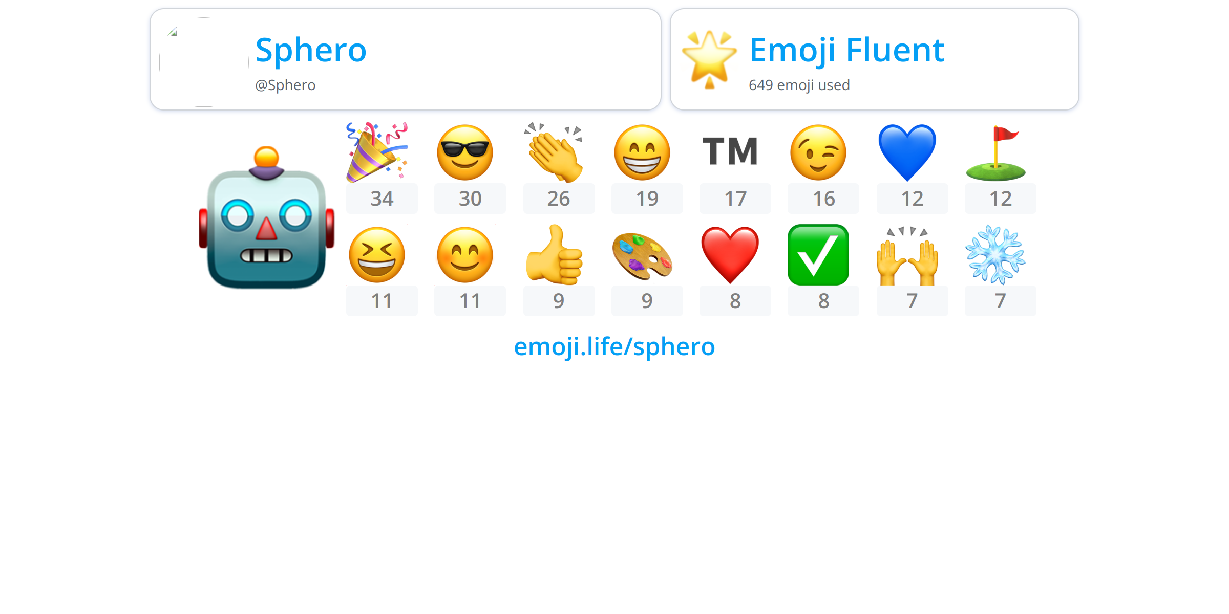 @Sphero - Emoji.Life
