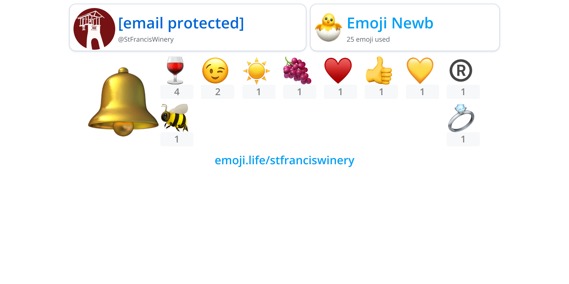 @StFrancisWinery - Emoji.Life