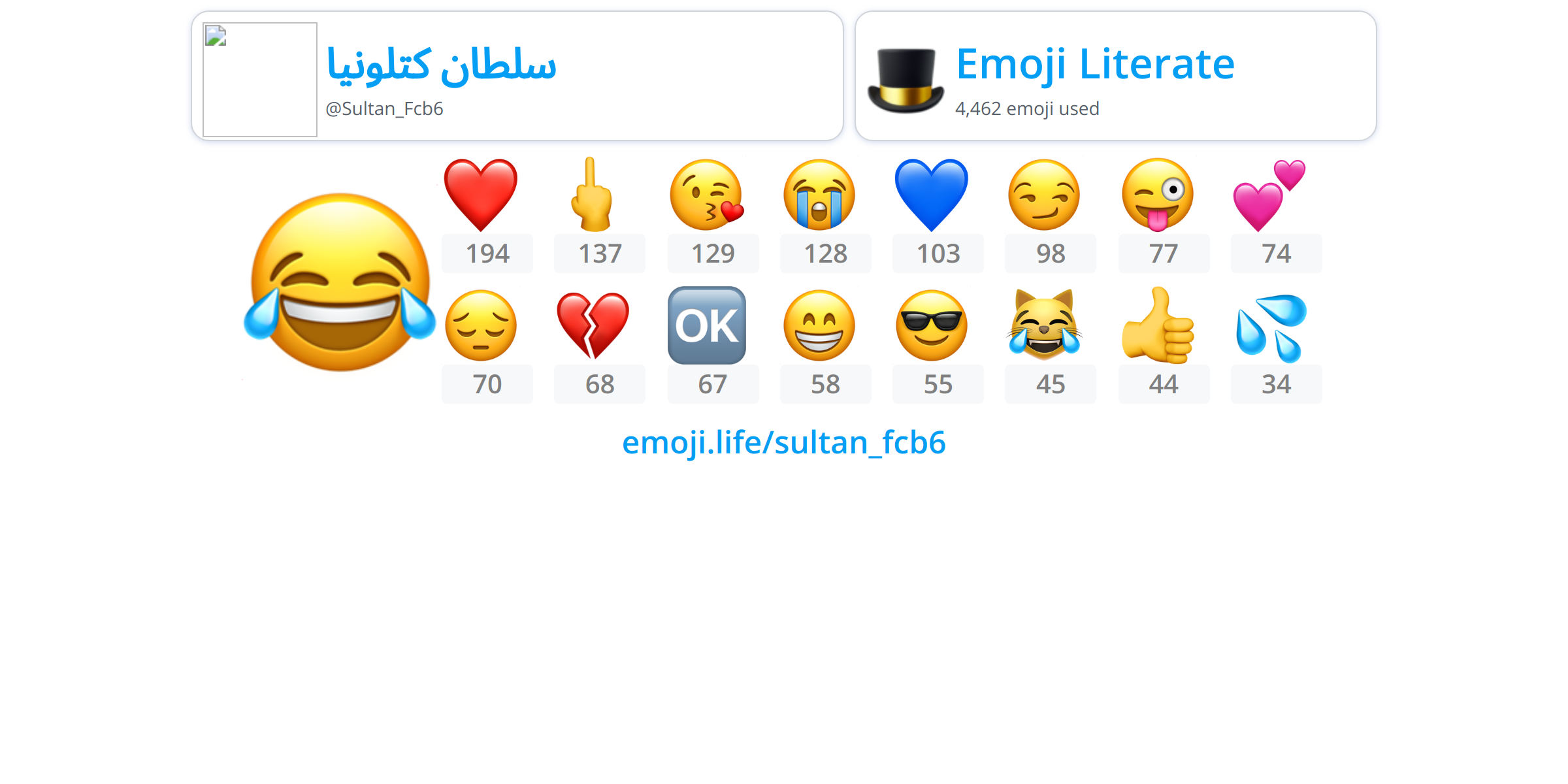 @Sultan_Fcb6 - Emoji.Life