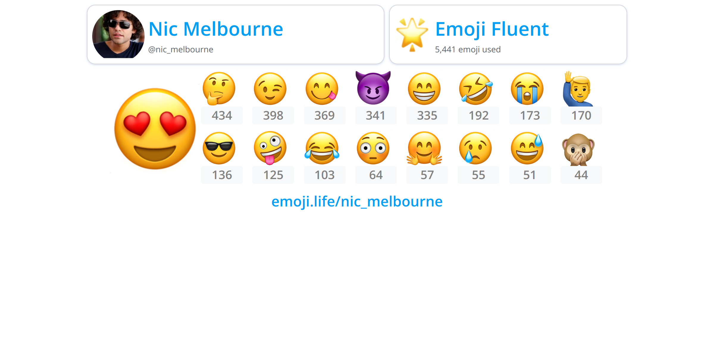 @nic_melbourne - Emoji.Life