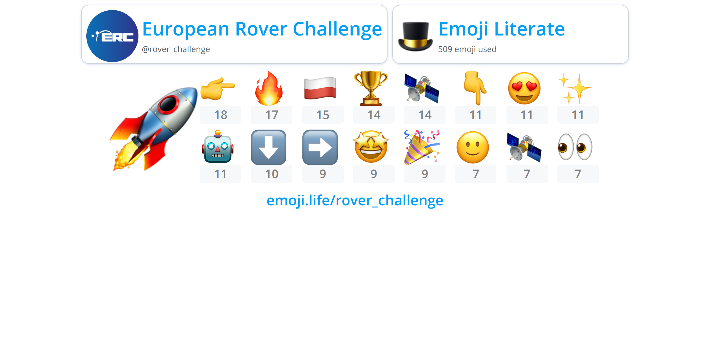 @rover_challenge - Emoji.Life