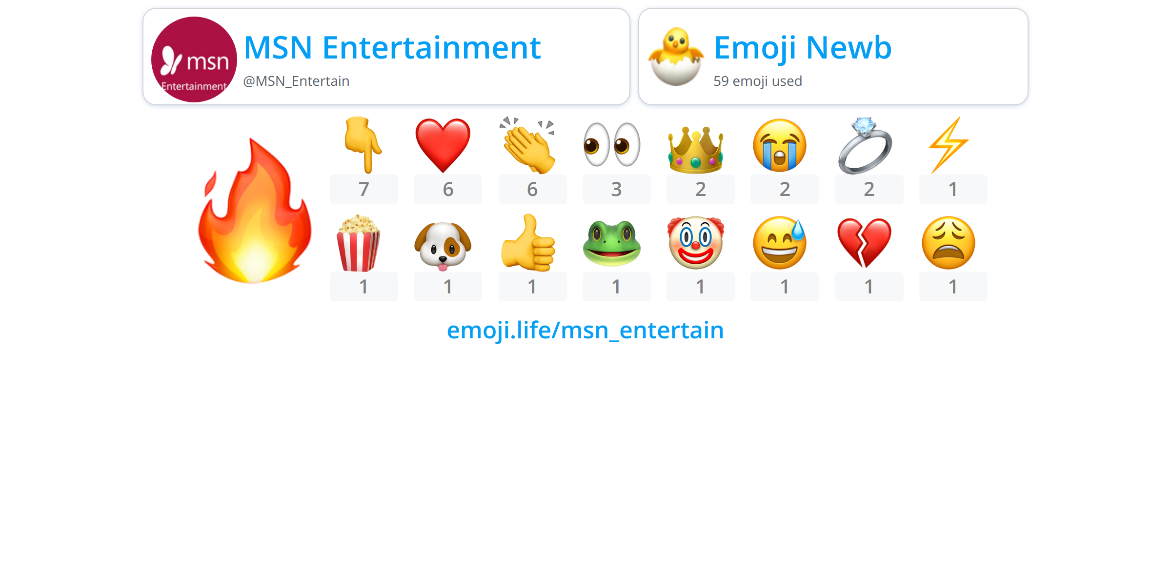 @MSN_Entertain - Emoji.Life