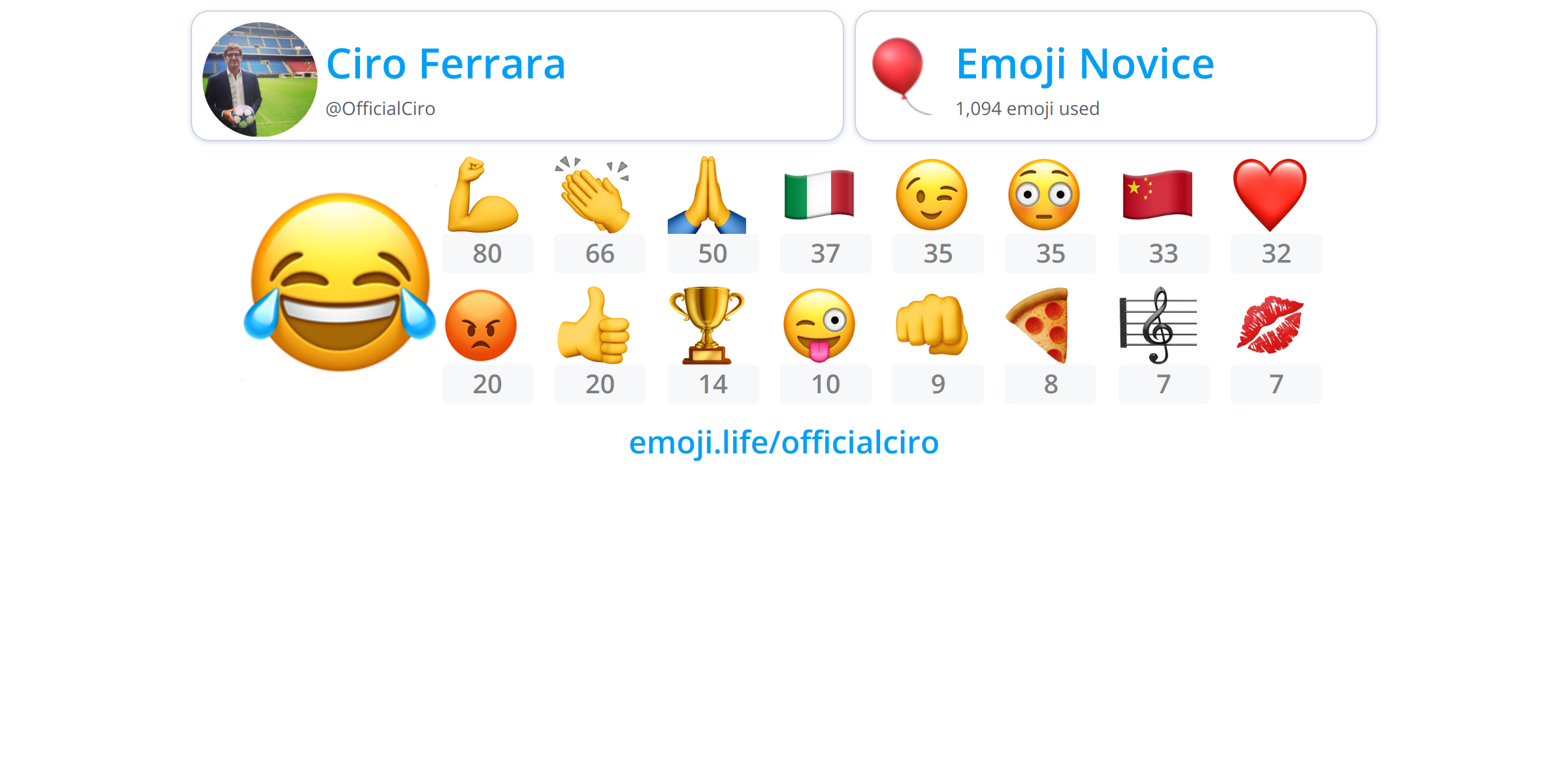 @OfficialCiro - Emoji.Life