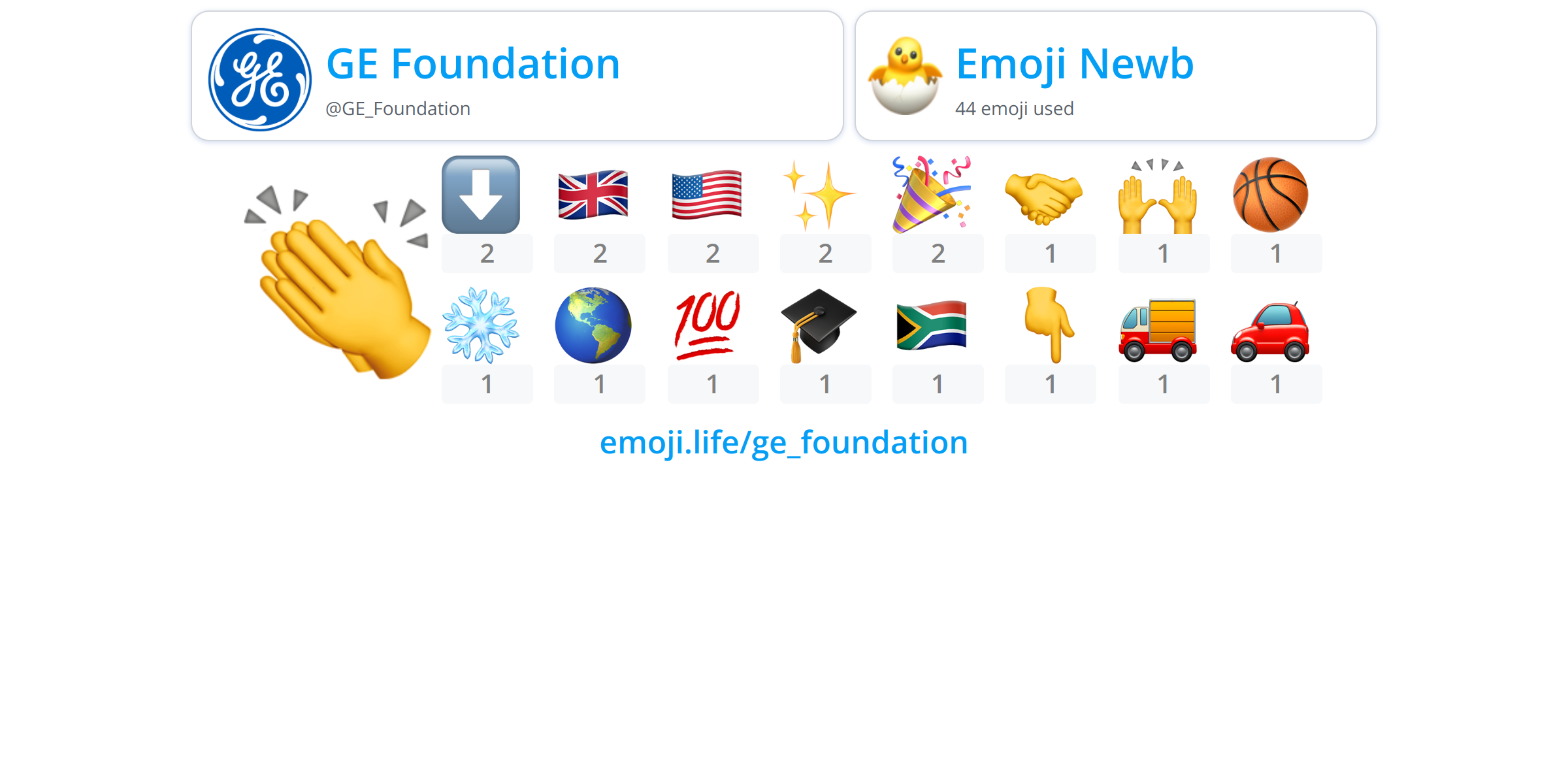 @GE_Foundation - Emoji.Life