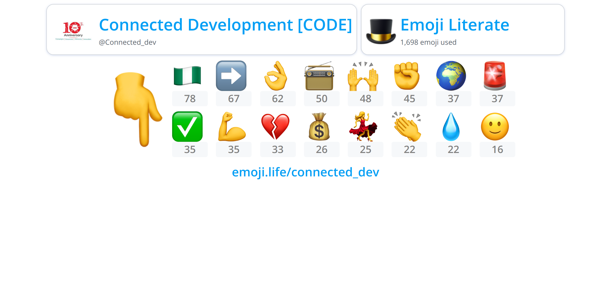 @Connected_dev - Emoji.Life