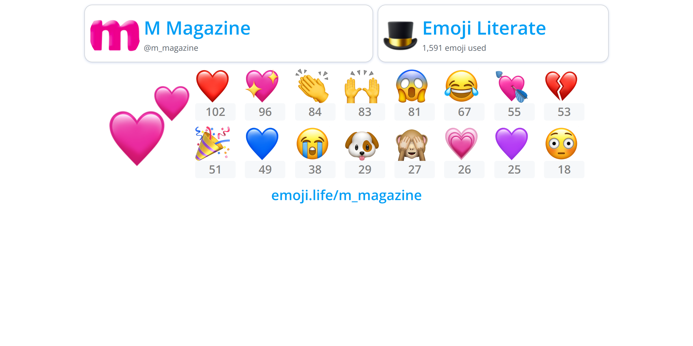 @m_magazine - Emoji.Life