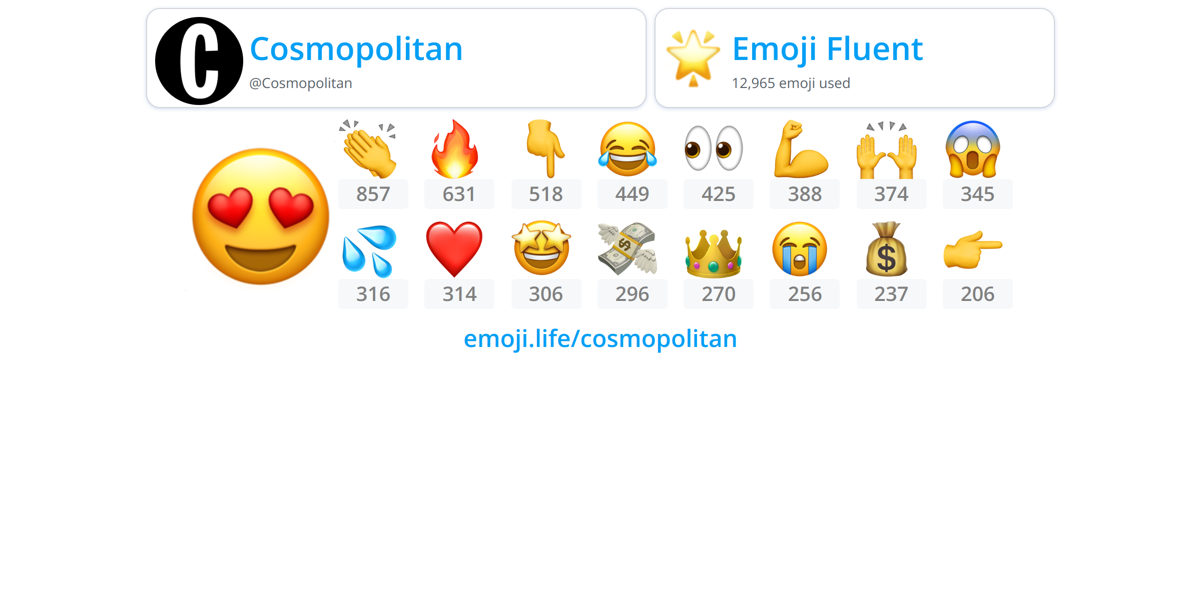 @Cosmopolitan - Emoji.Life
