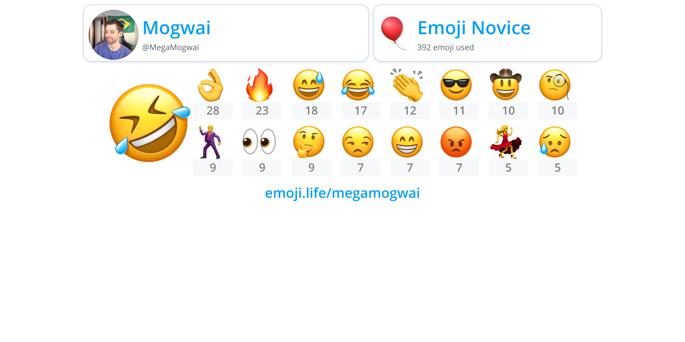 @MegaMogwai - Emoji.Life