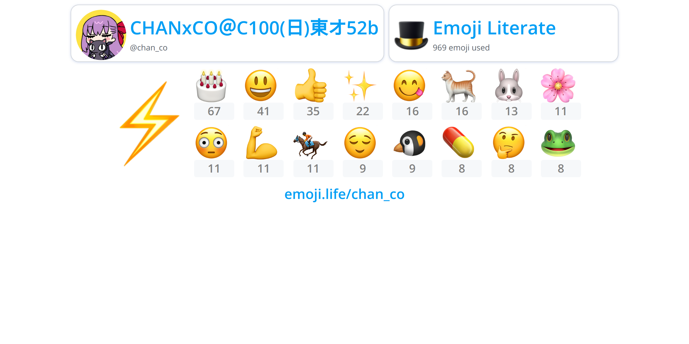 @chan_co - Emoji.Life