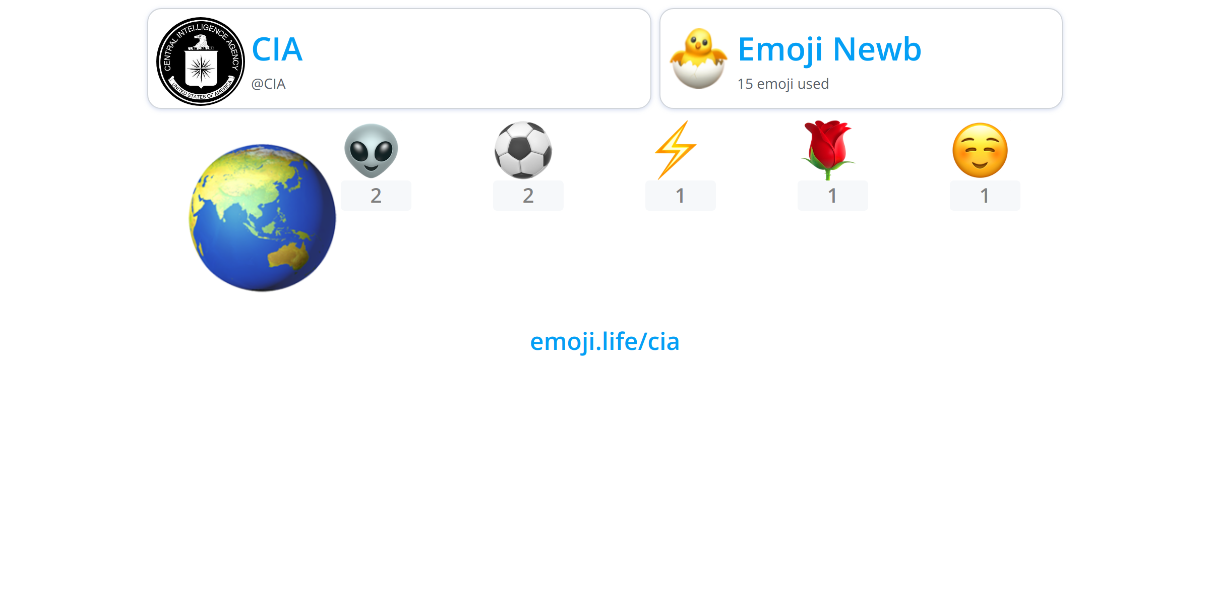@CIA - Emoji.Life