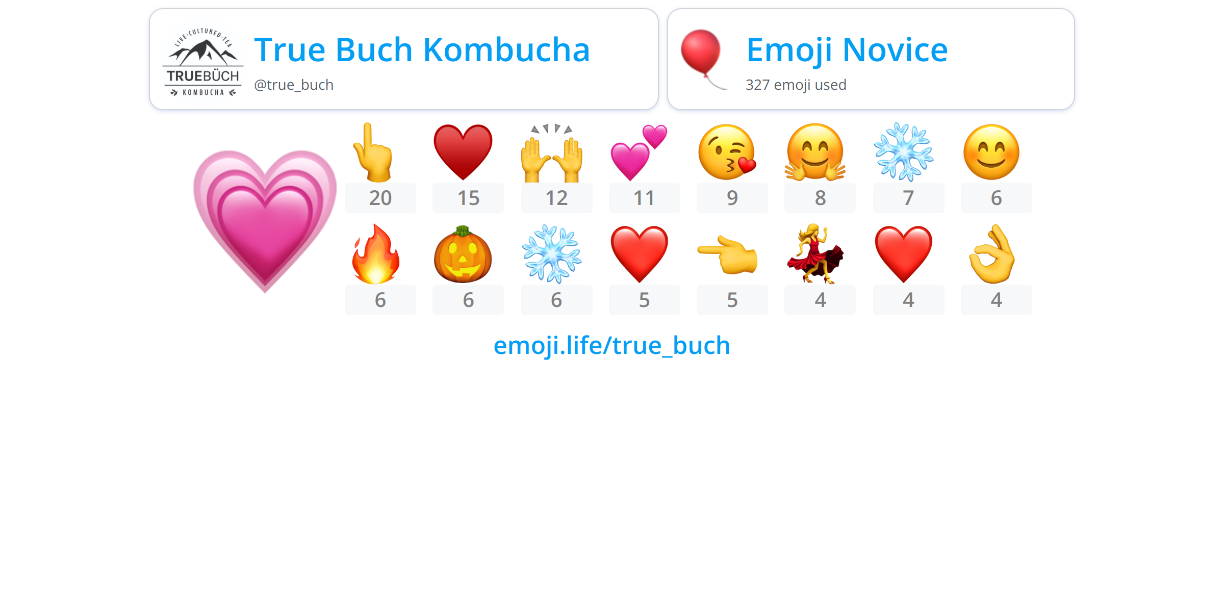 @true_buch - Emoji.Life