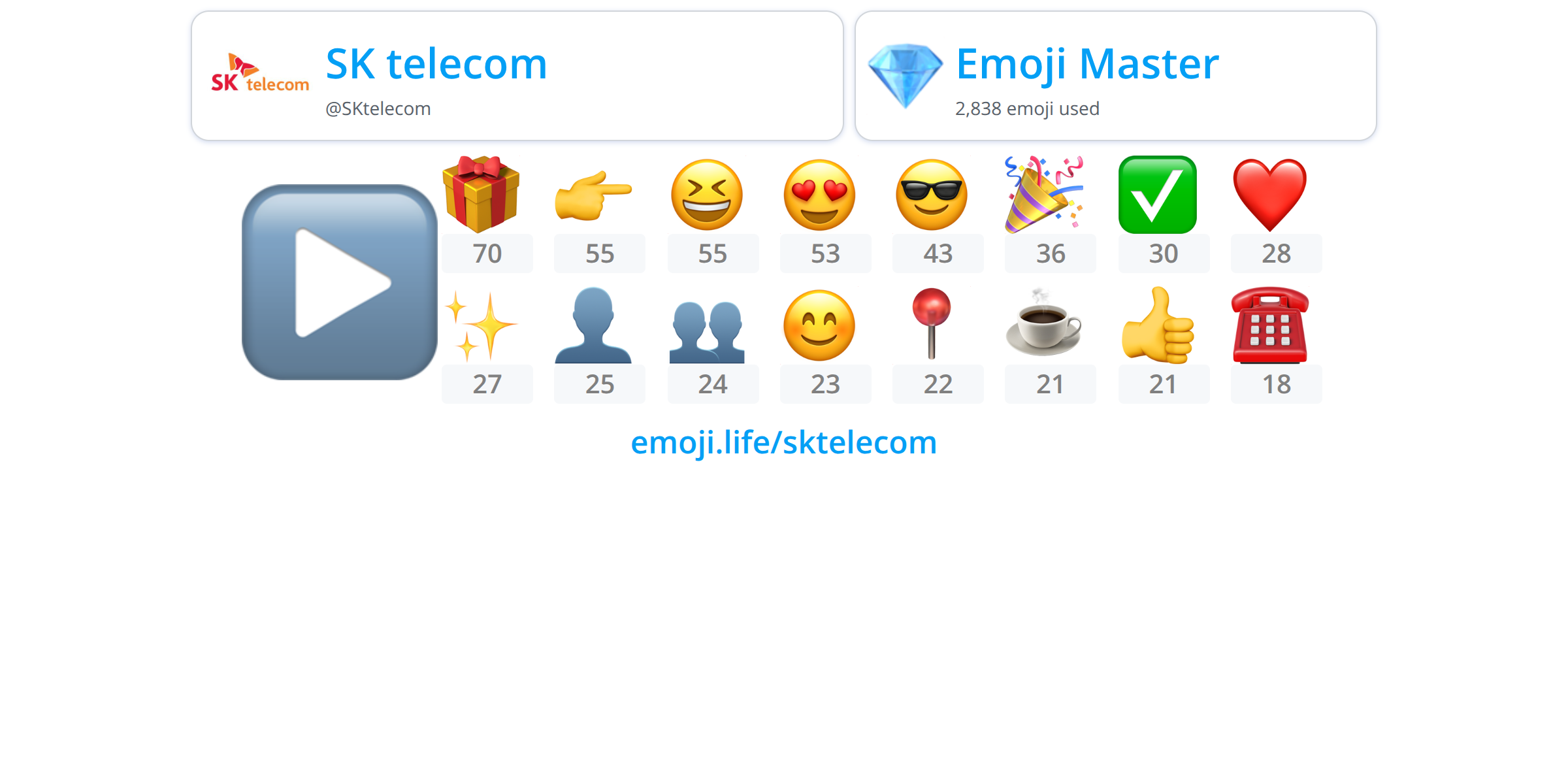 @SKtelecom - Emoji.Life