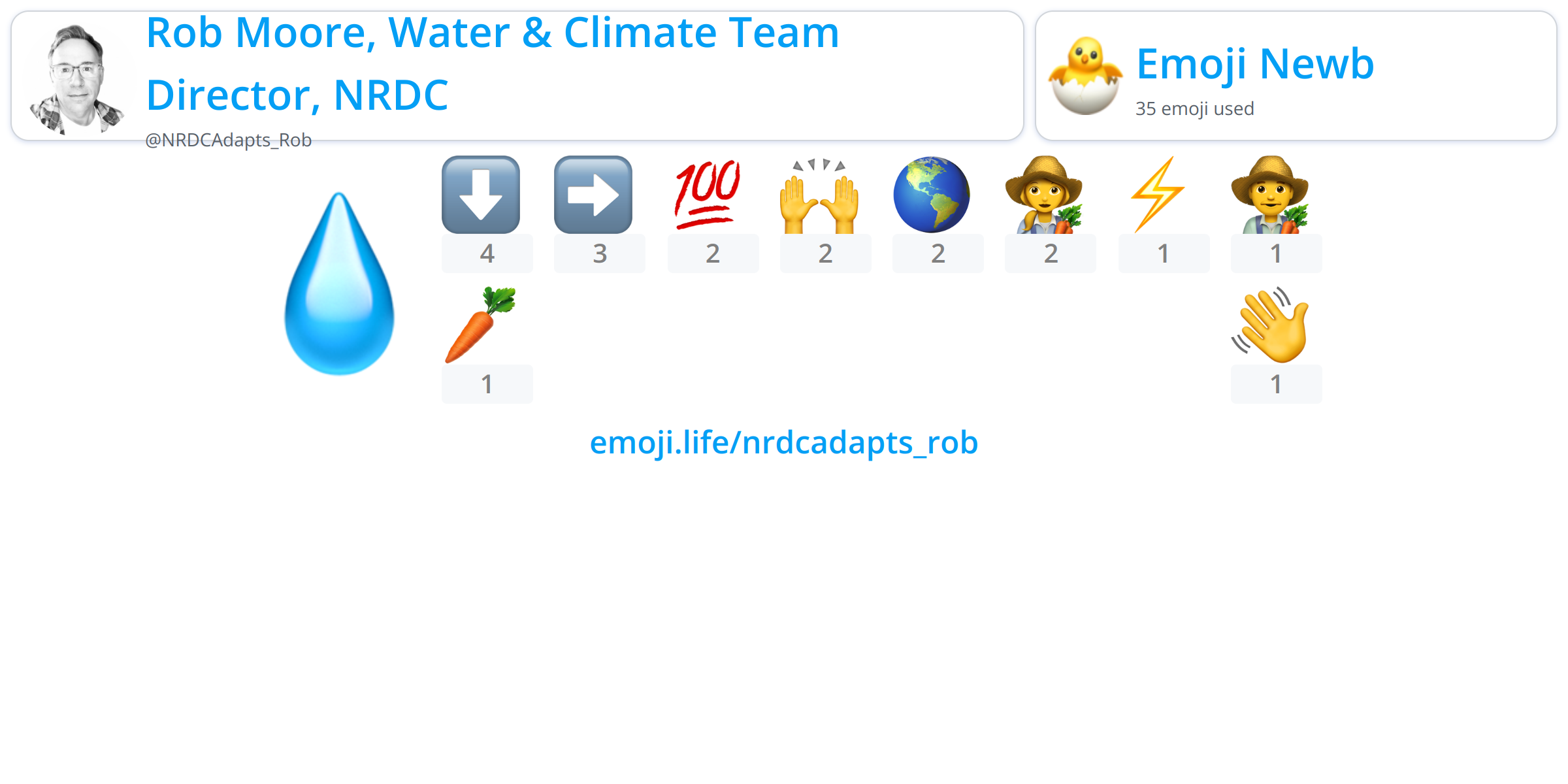 @NRDCAdapts_Rob - Emoji.Life