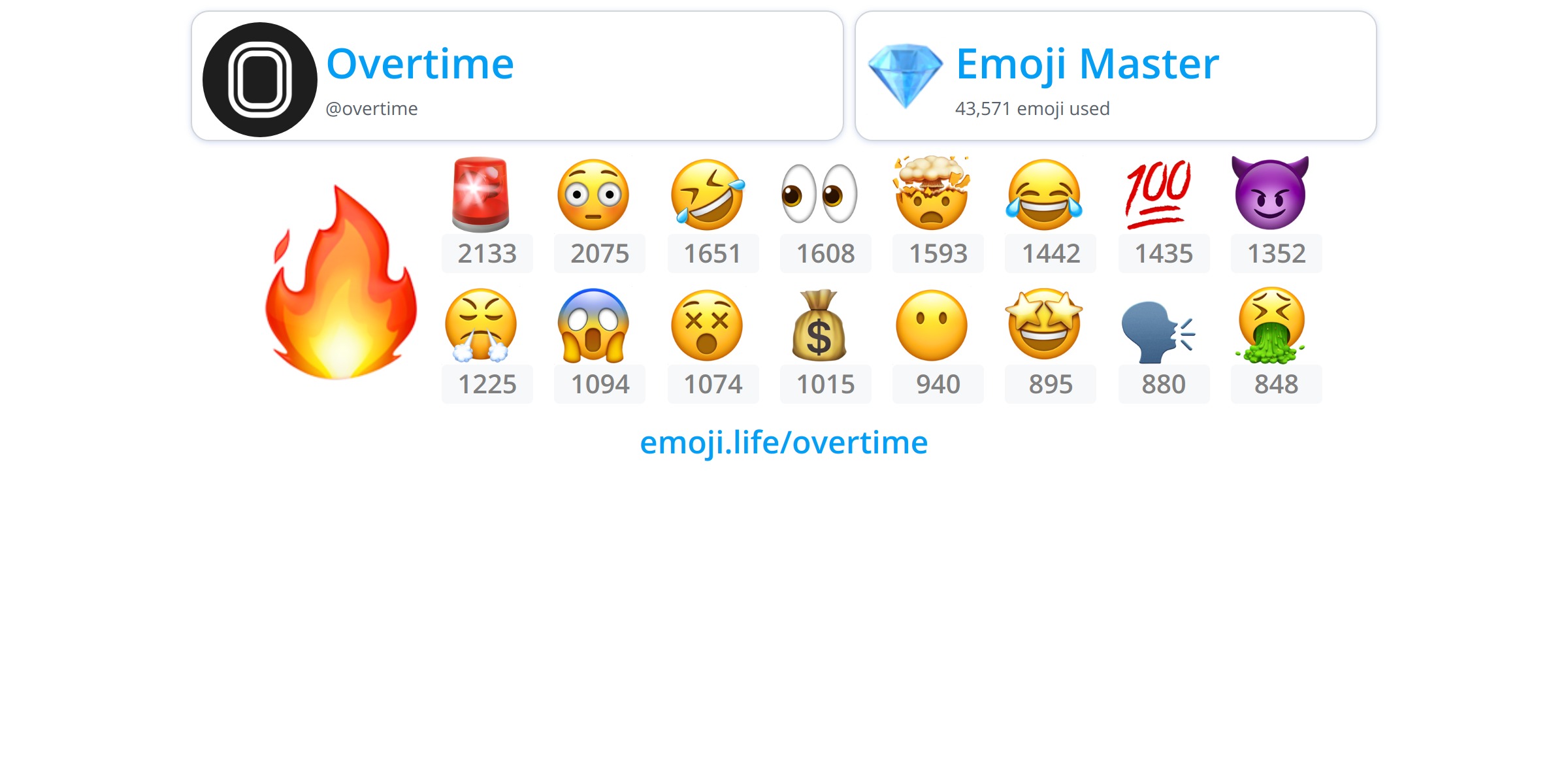 @overtime - Emoji.Life