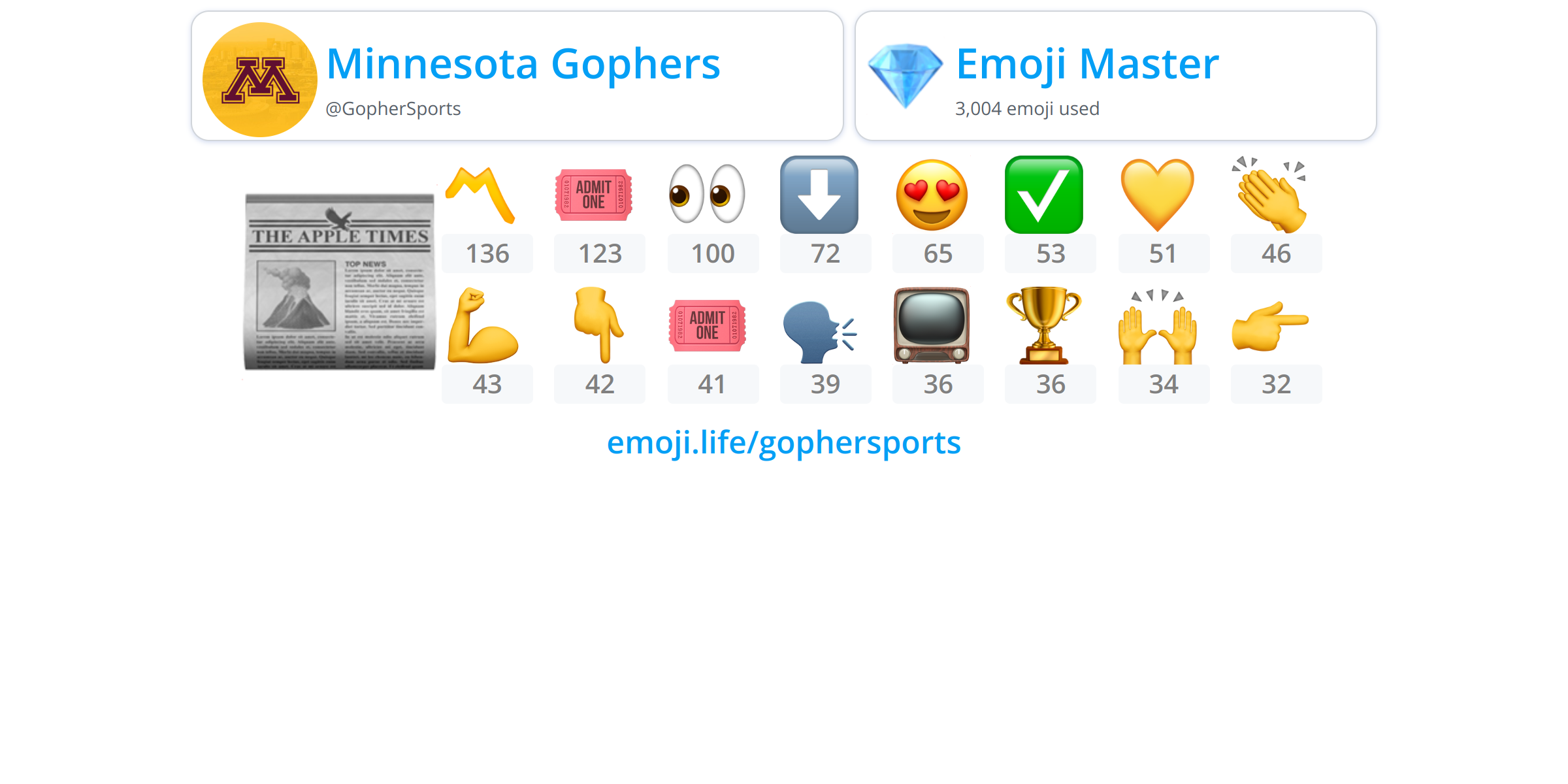 @GopherSports - Emoji.Life