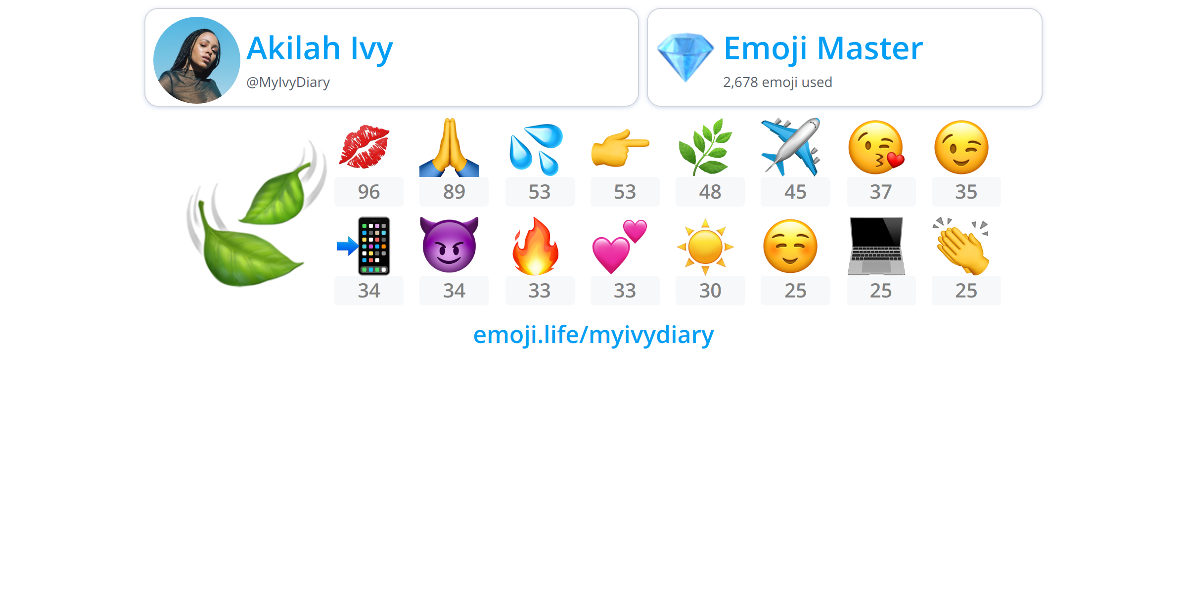@MyIvyDiary - Emoji.Life