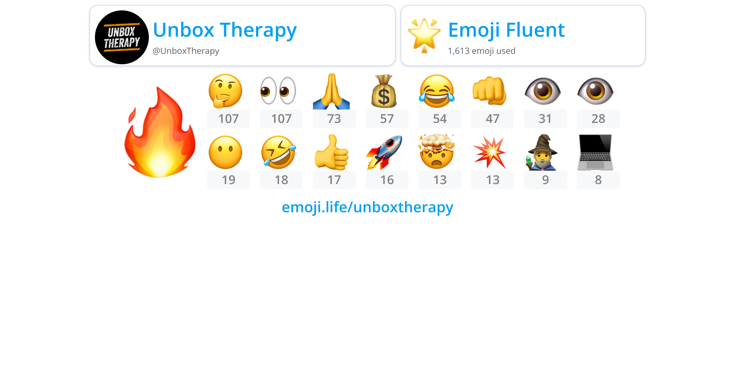@UnboxTherapy - Emoji.Life