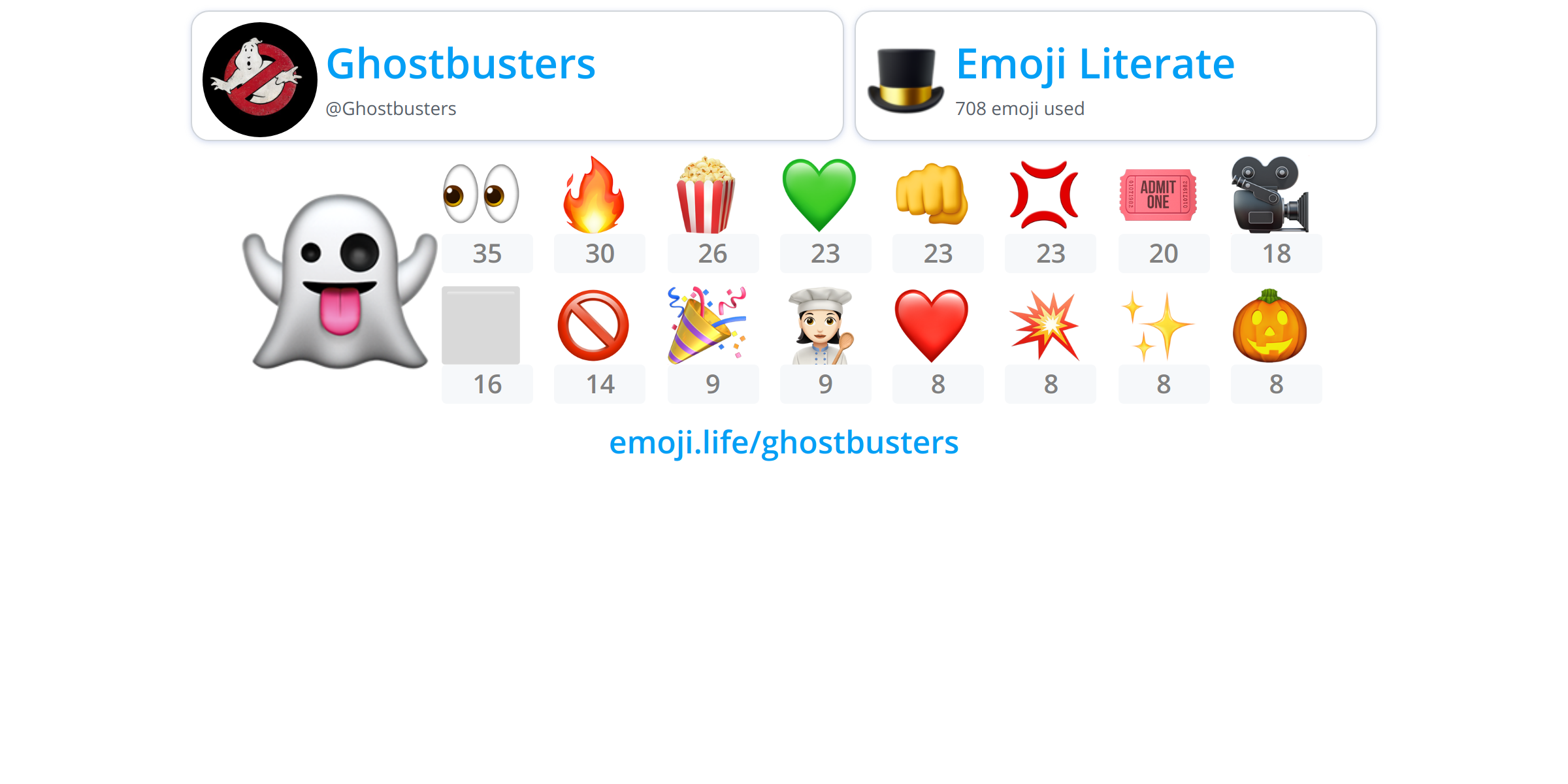@Ghostbusters - Emoji.Life