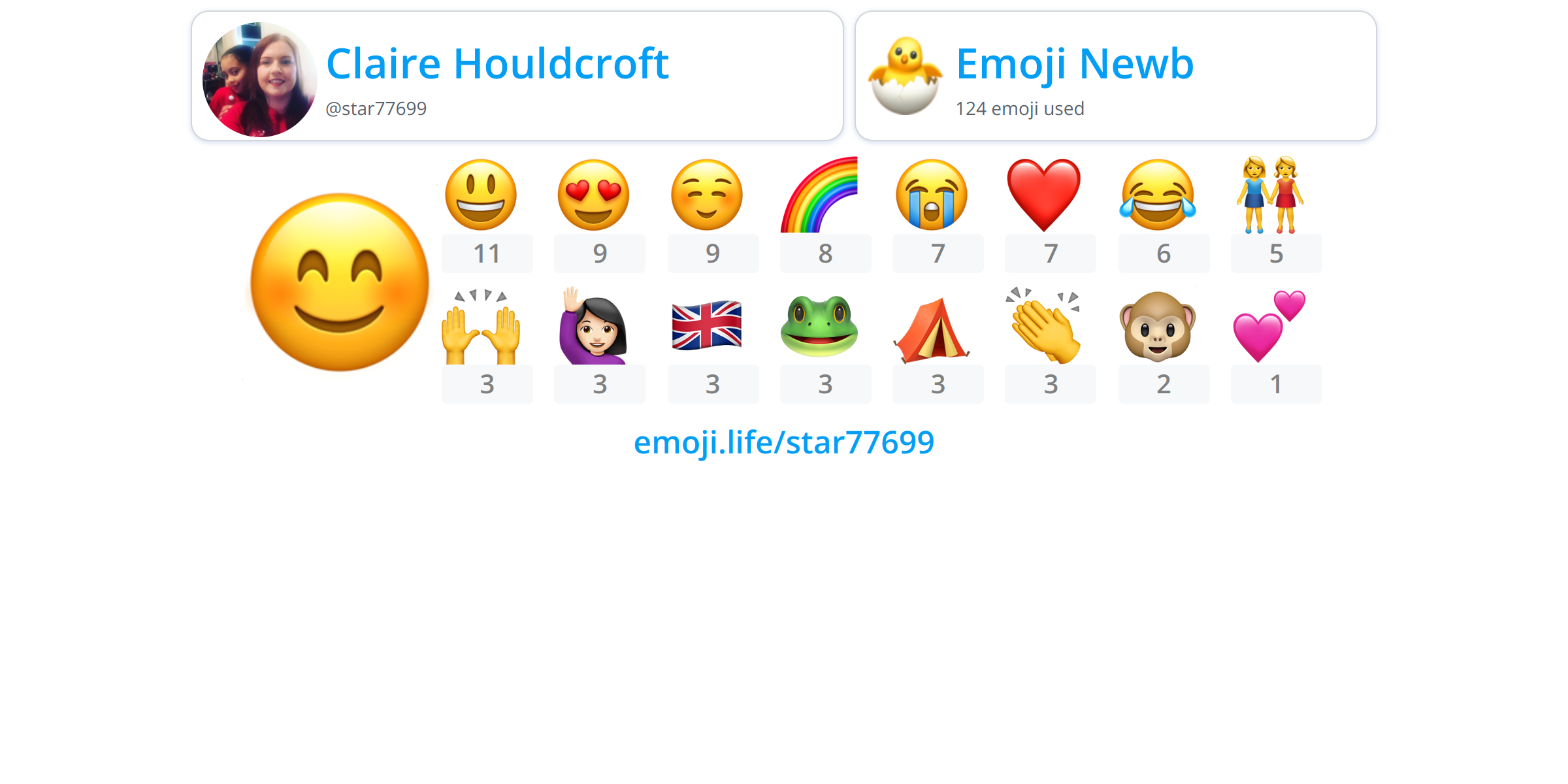 @star77699 - Emoji.Life