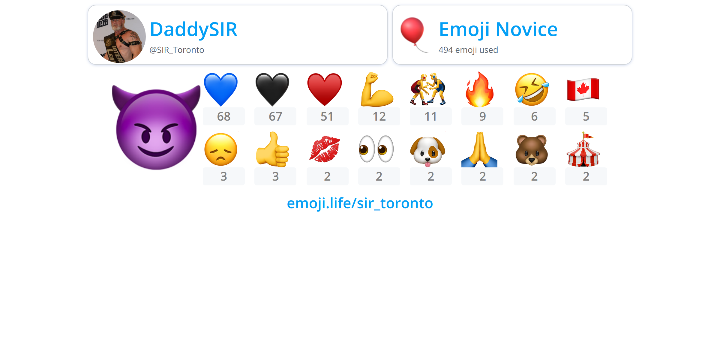 @SIR_Toronto - Emoji.Life