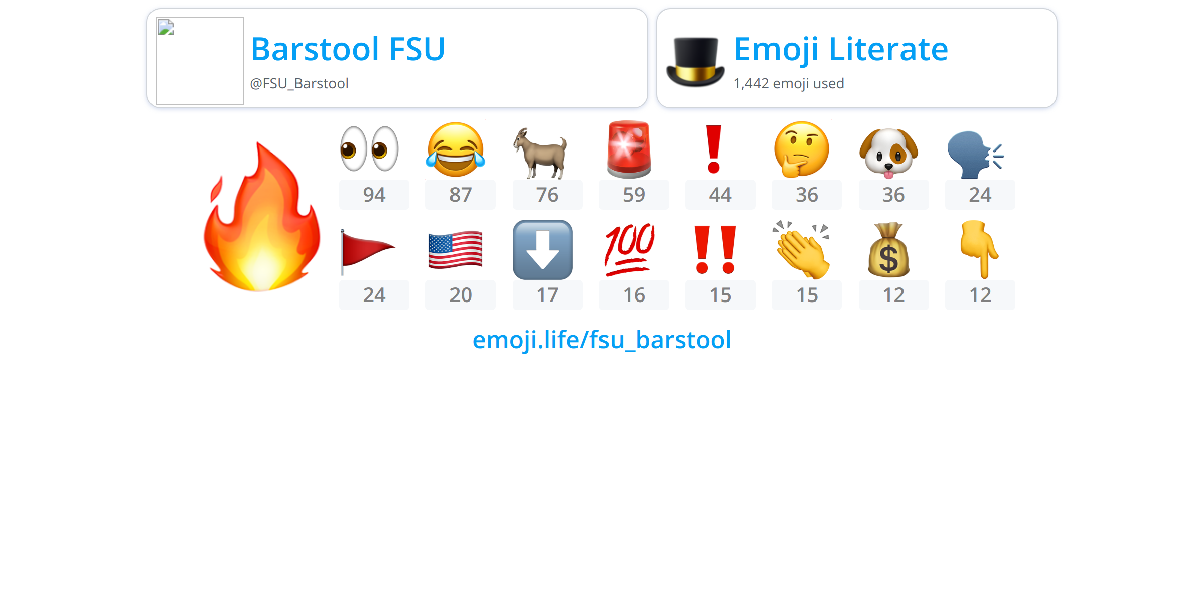@FSU_Barstool - Emoji.Life
