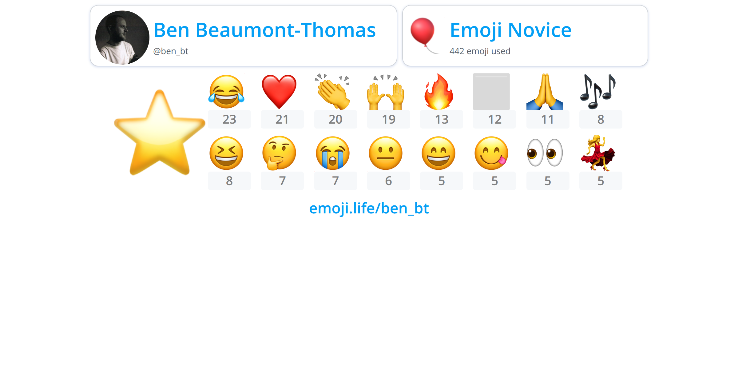 @ben_bt - Emoji.Life