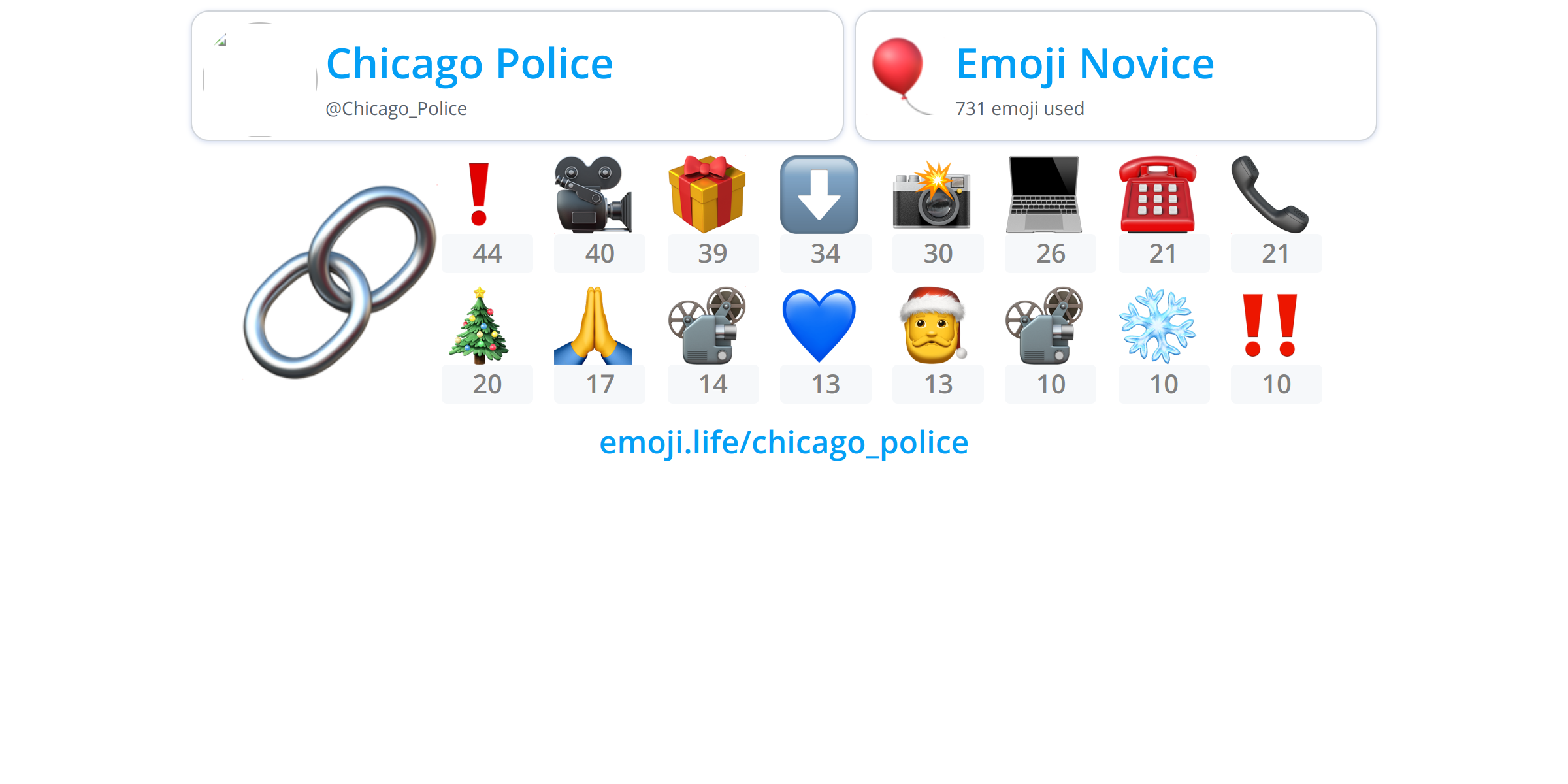 @Chicago_Police - Emoji.Life