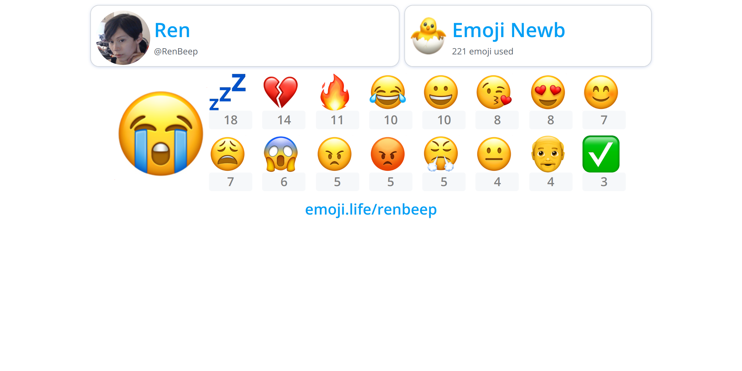 @RenBeep - Emoji.Life