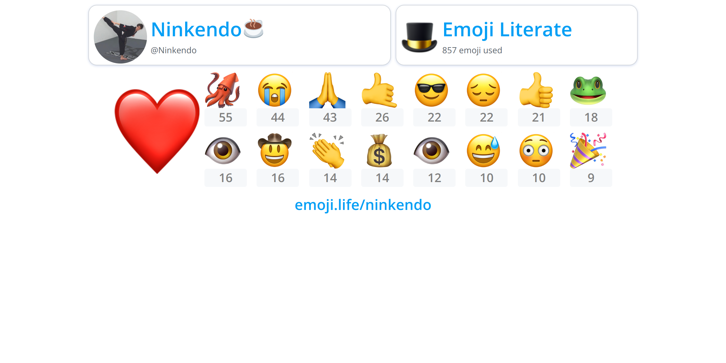 @Ninkendo - Emoji.Life