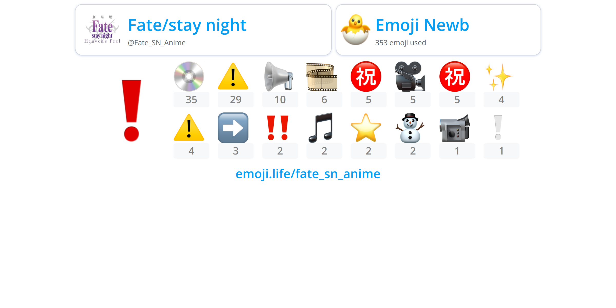 @Fate_SN_Anime - Emoji.Life