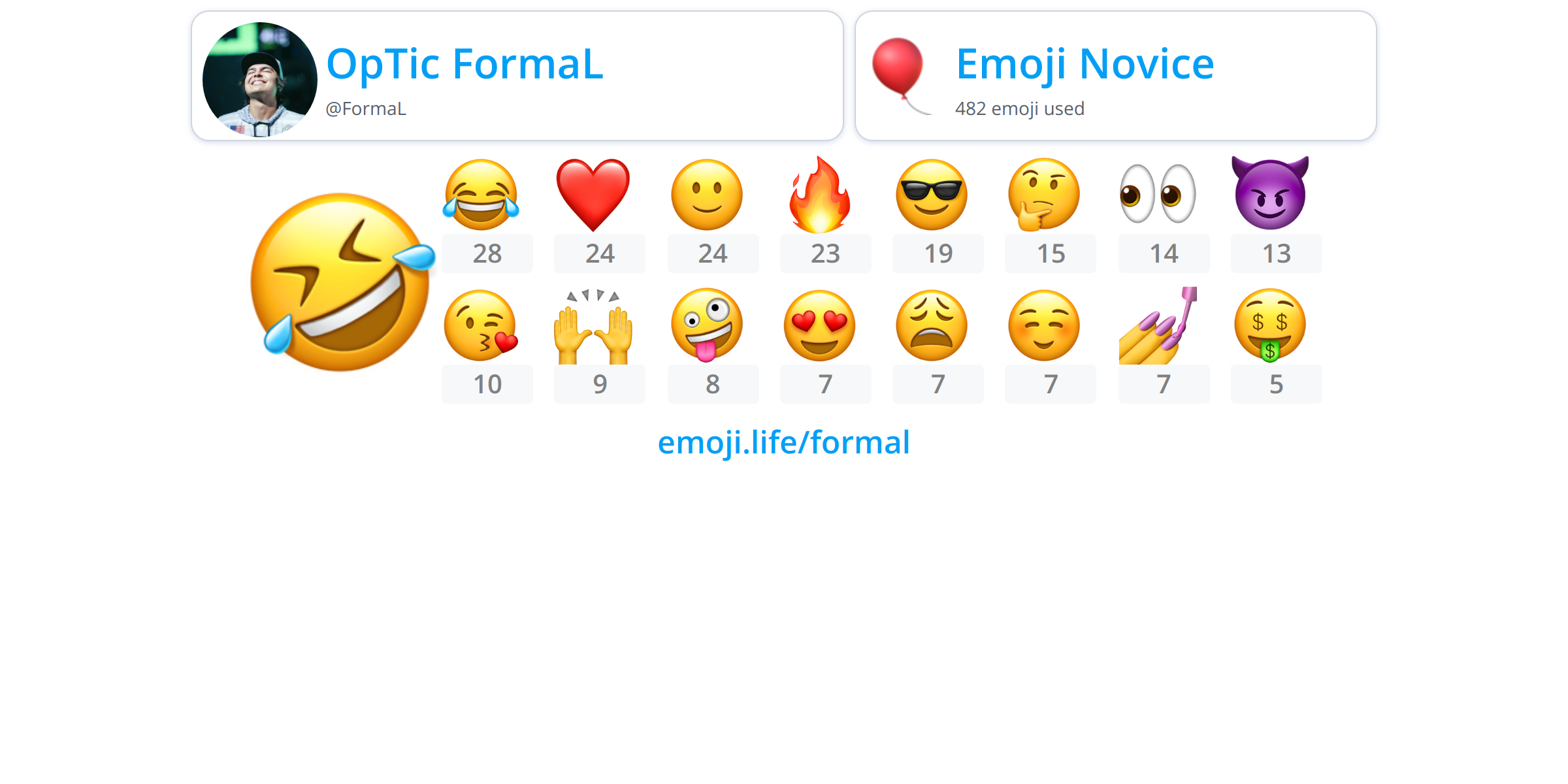@FormaL - Emoji.Life