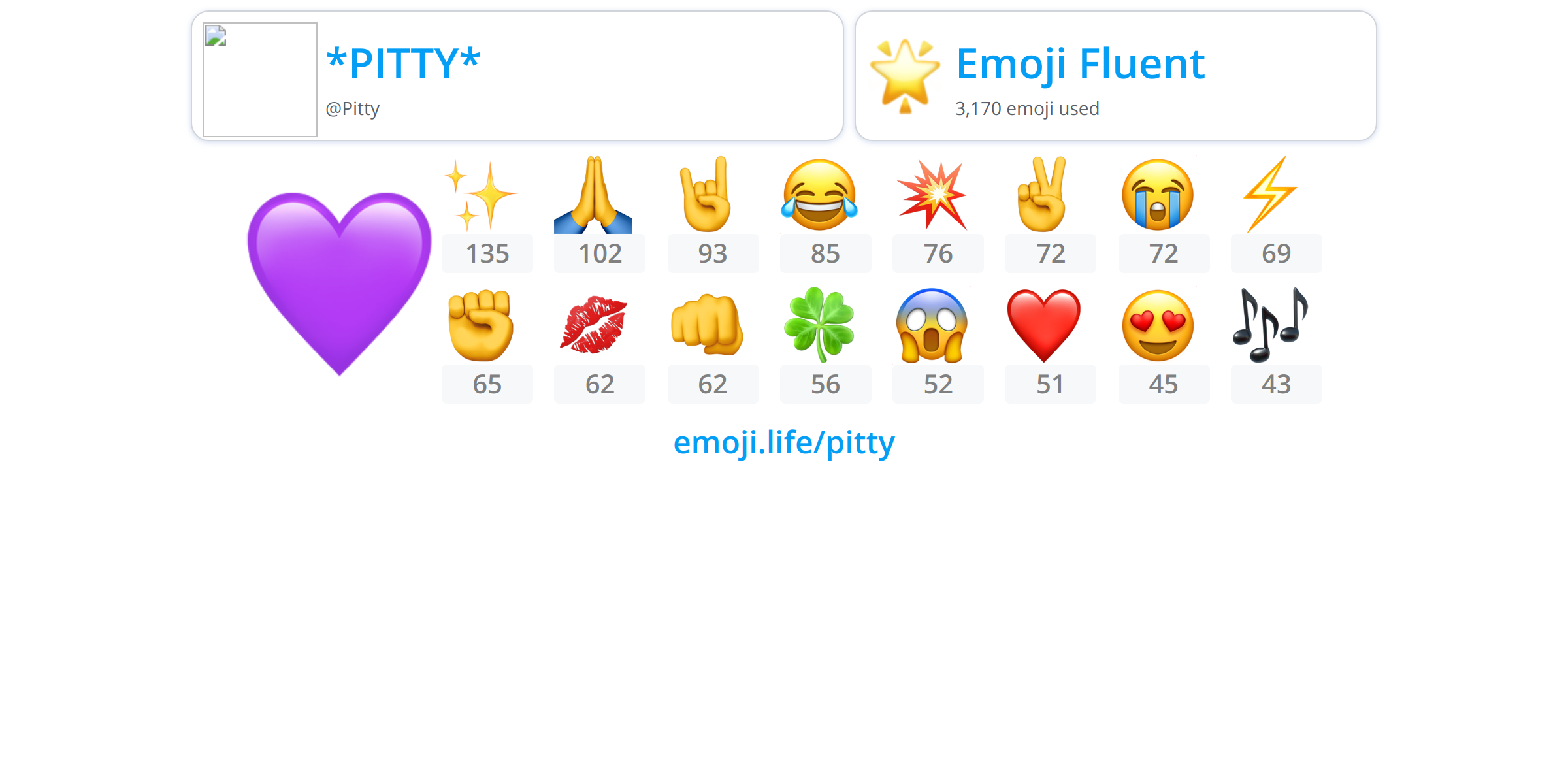 @Pitty - Emoji.Life