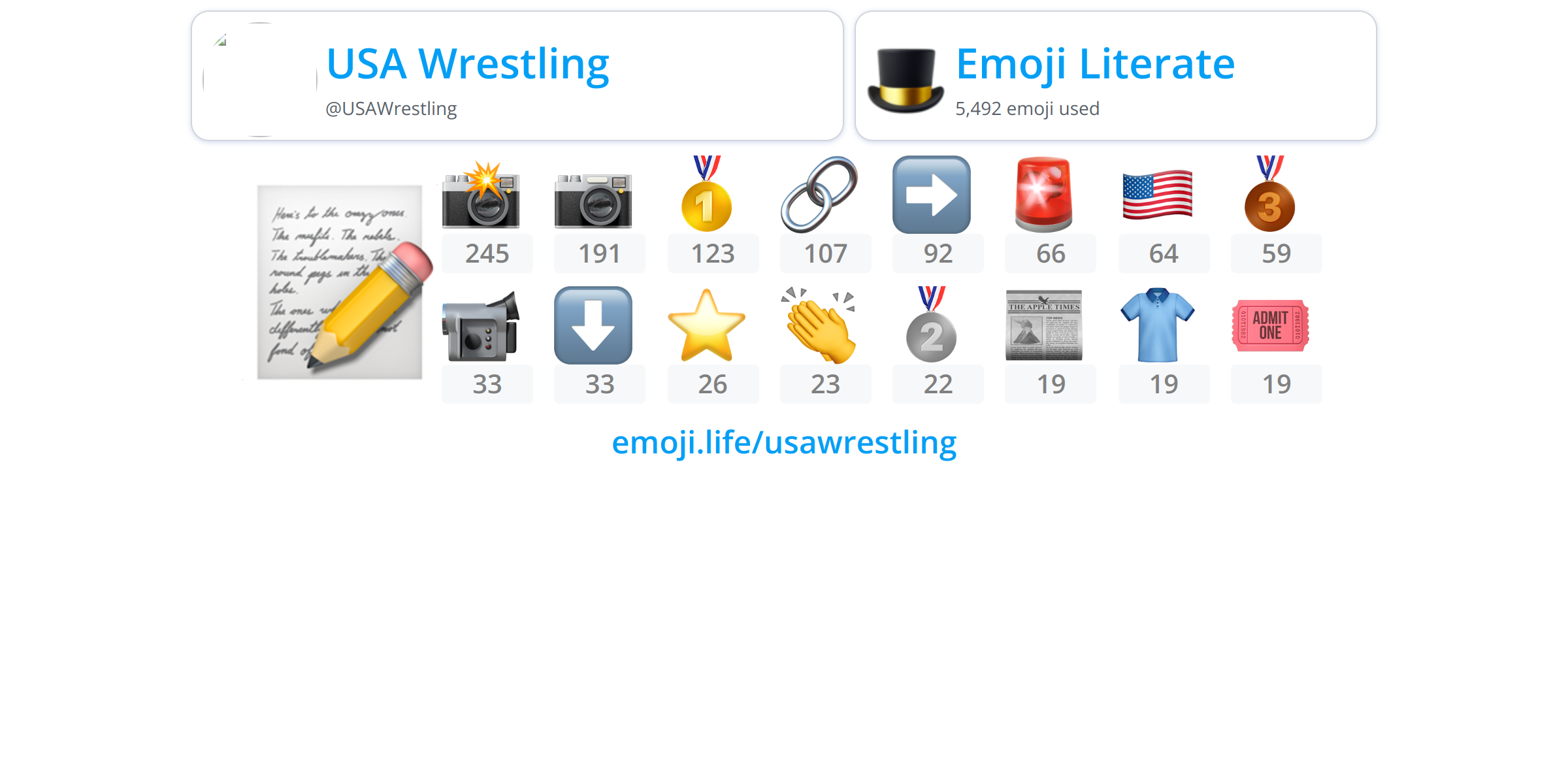 @USAWrestling - Emoji.Life
