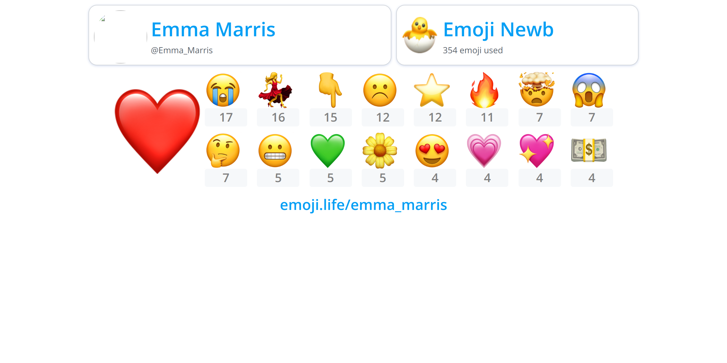@Emma_Marris - Emoji.Life