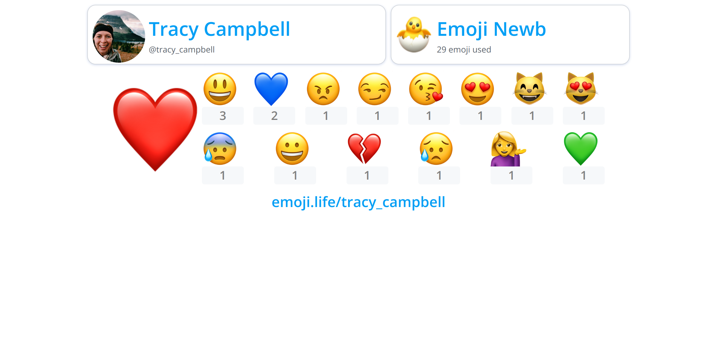 @tracy_campbell - Emoji.Life