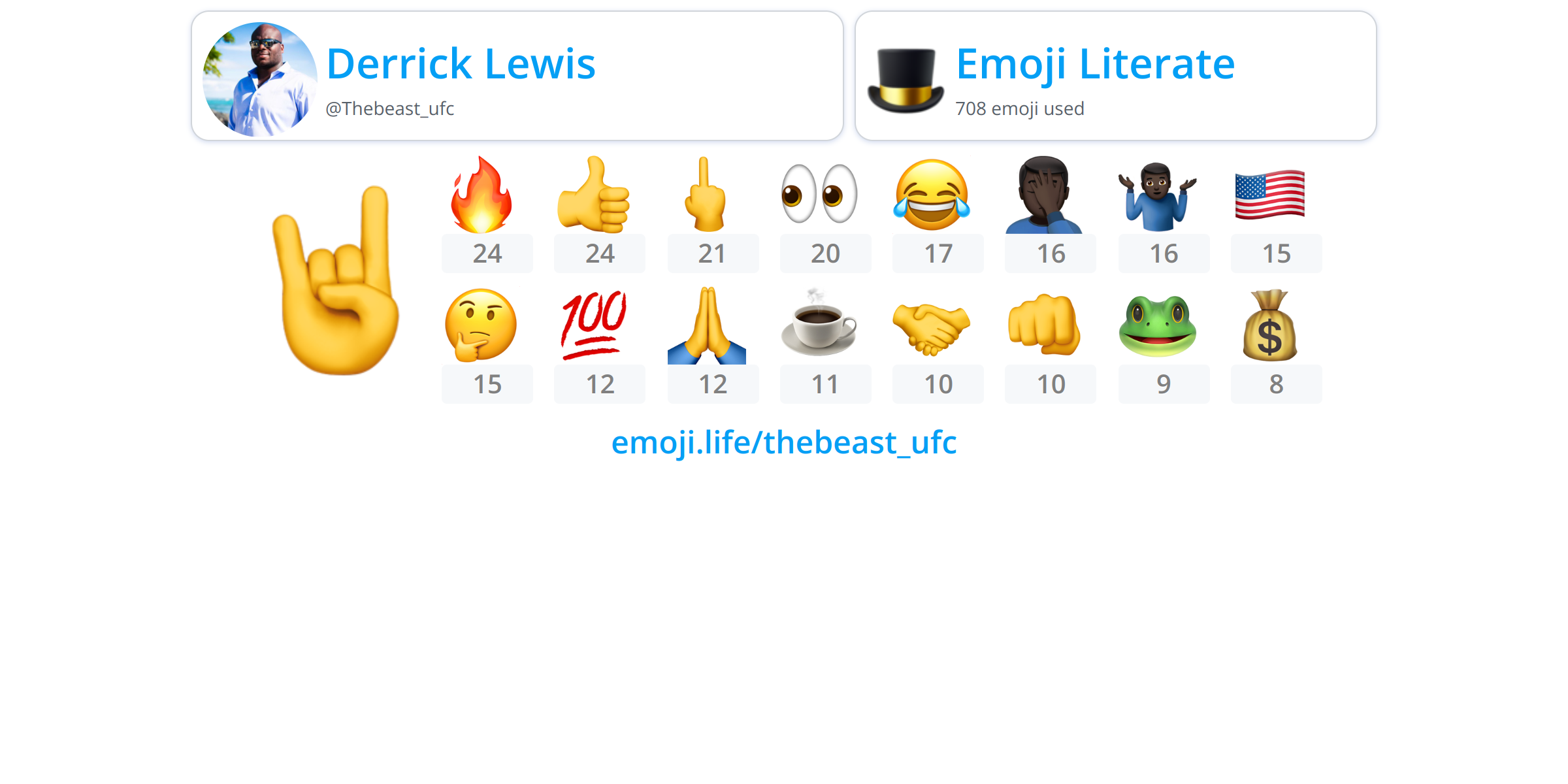 @Thebeast_ufc - Emoji.Life