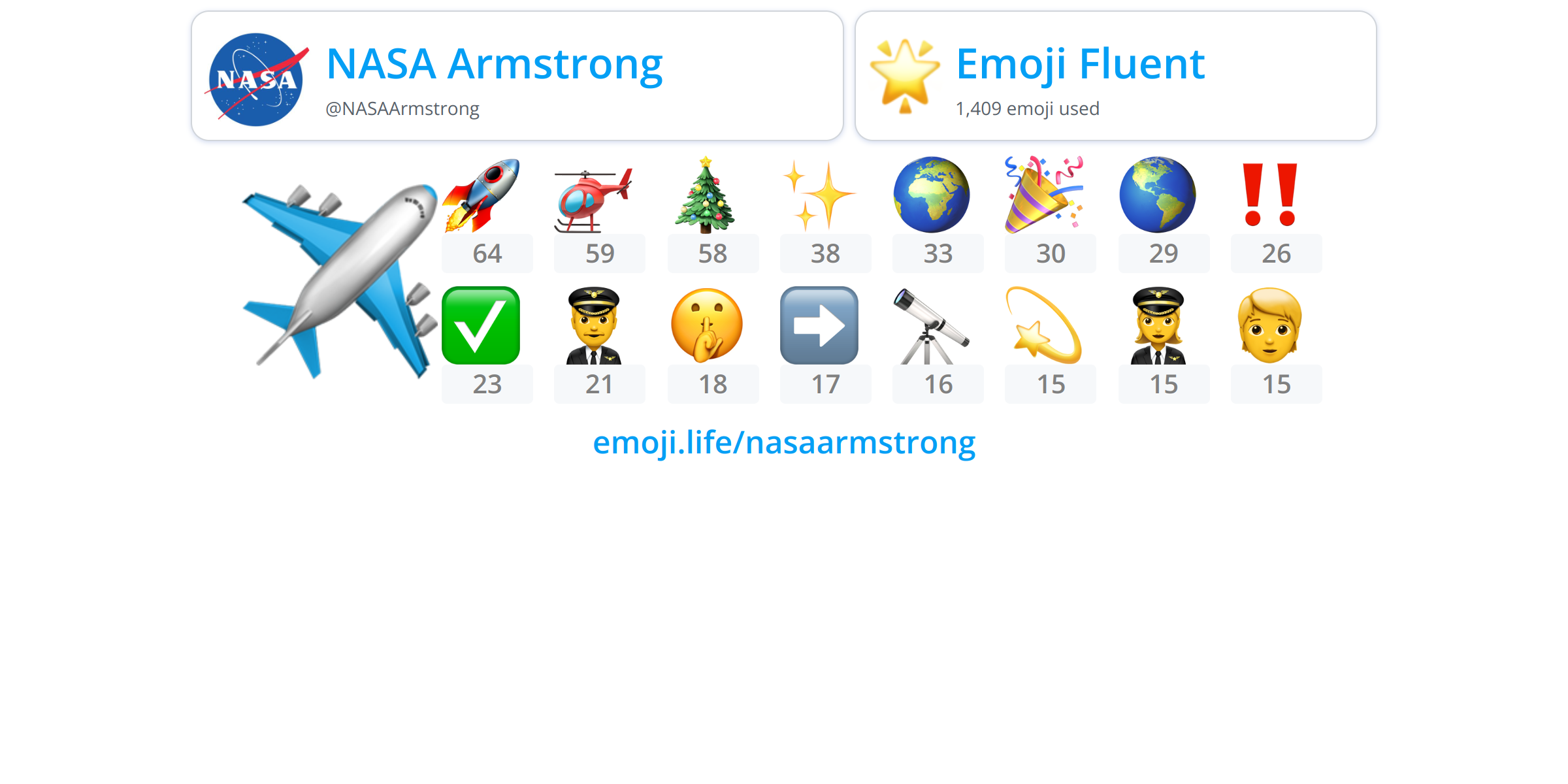 @NASAArmstrong - Emoji.Life