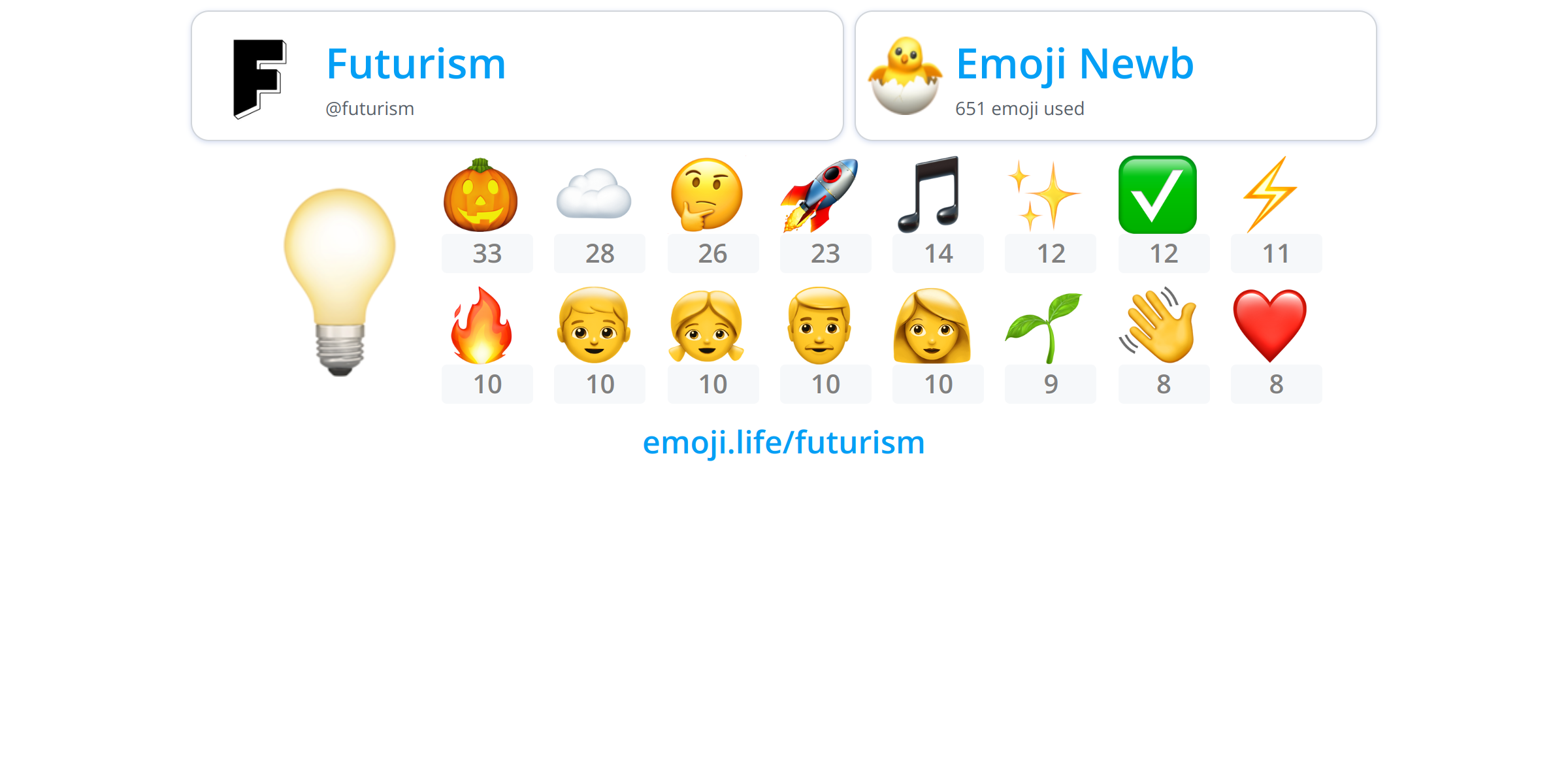 @futurism - Emoji.Life