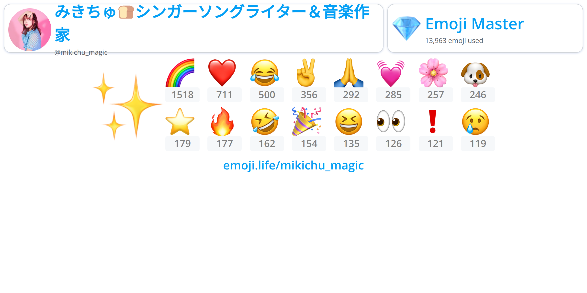 @mikichu_magic - Emoji.Life