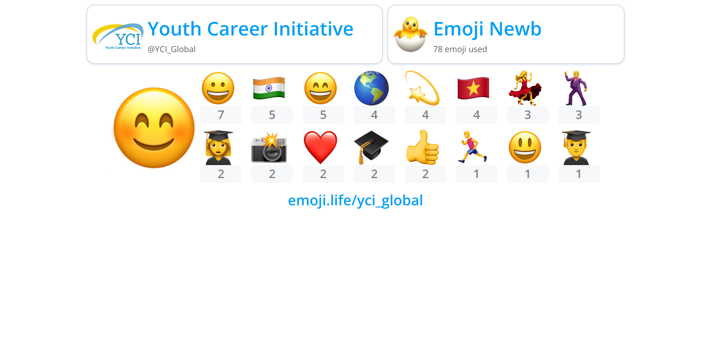 @YCI_Global - Emoji.Life