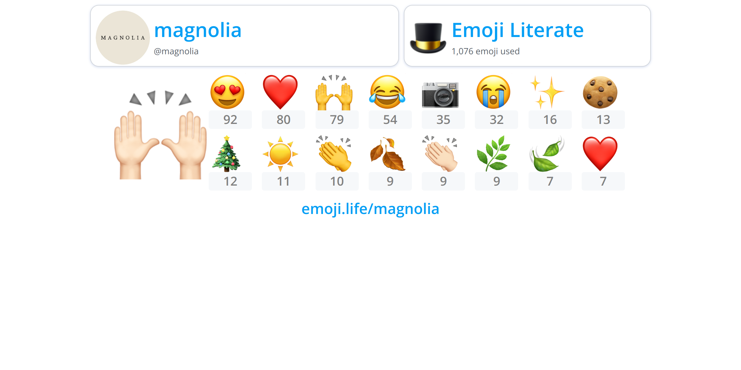 @magnolia - Emoji.Life
