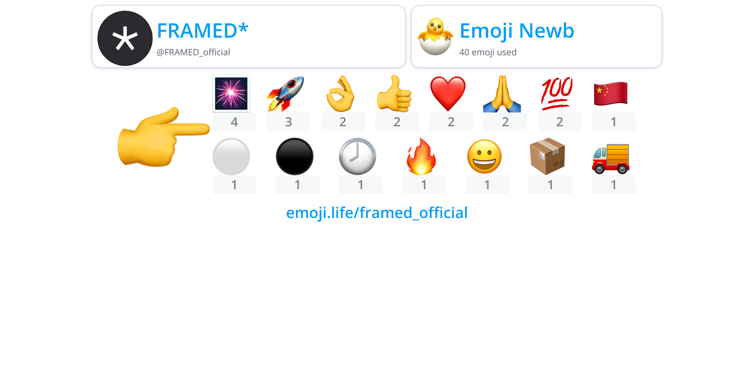 @FRAMED_official - Emoji.Life