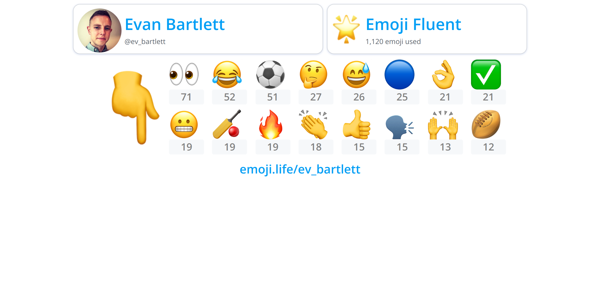 @ev_bartlett - Emoji.Life