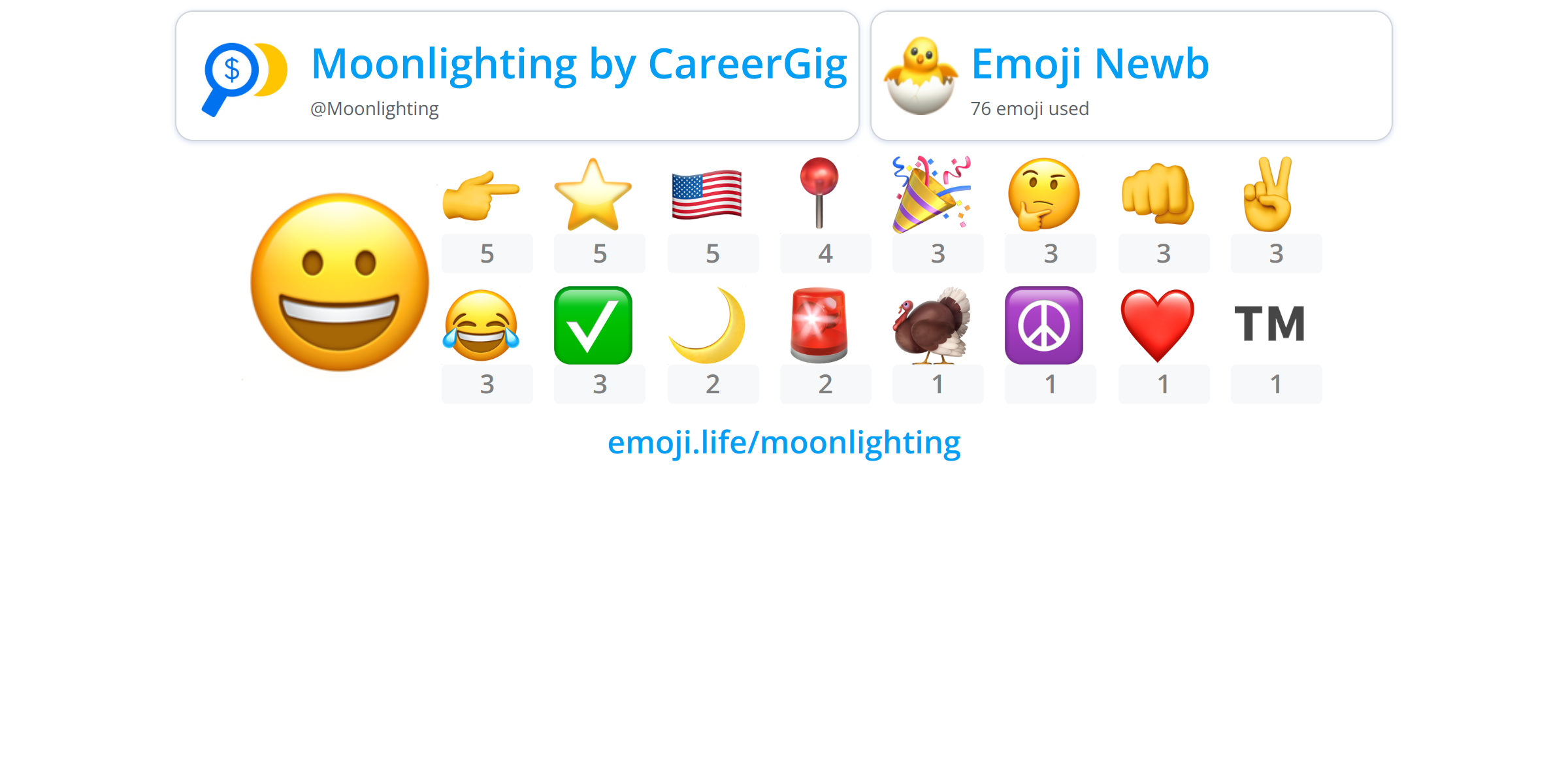 @Moonlighting - Emoji.Life