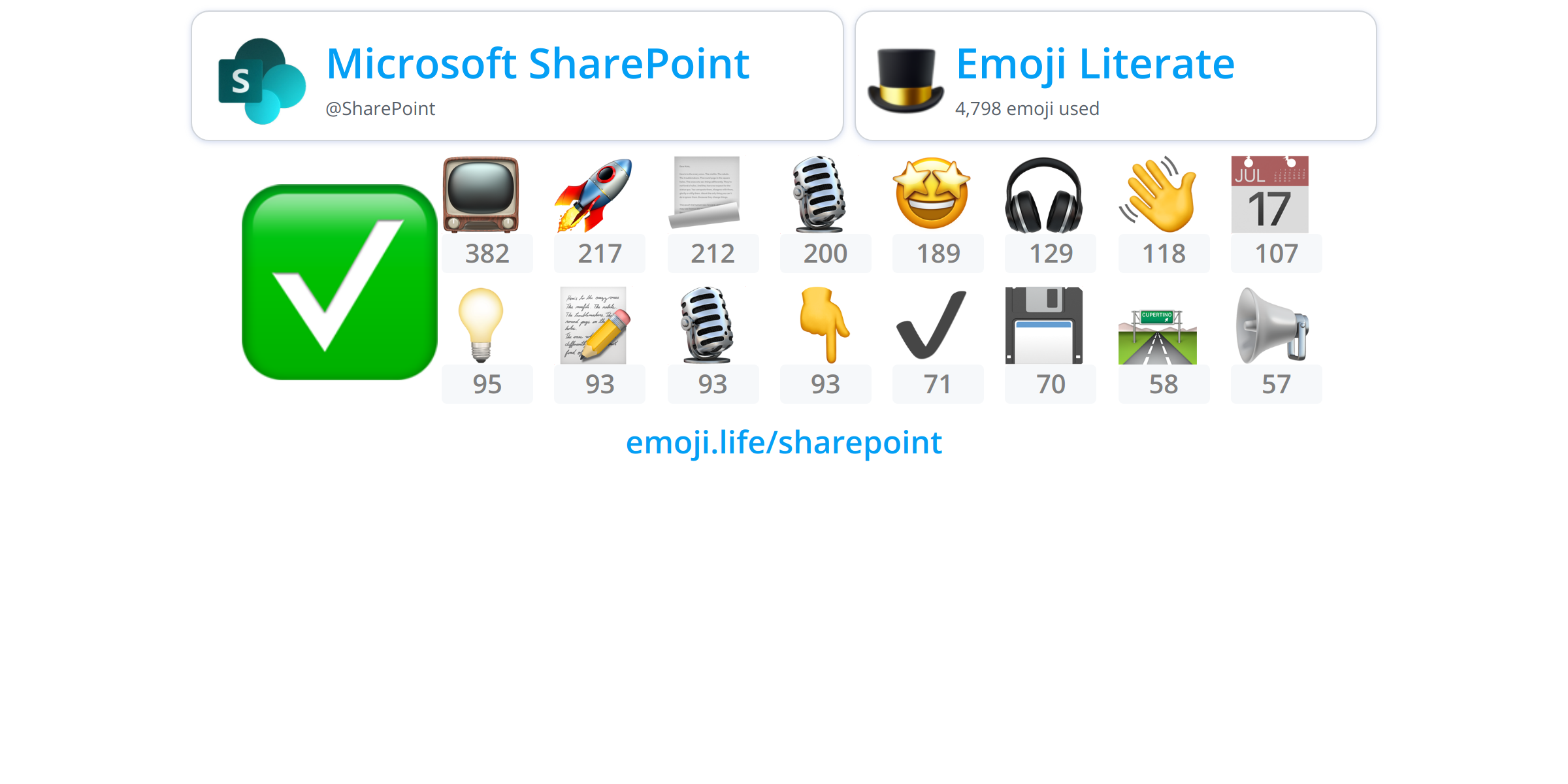 @SharePoint - Emoji.Life