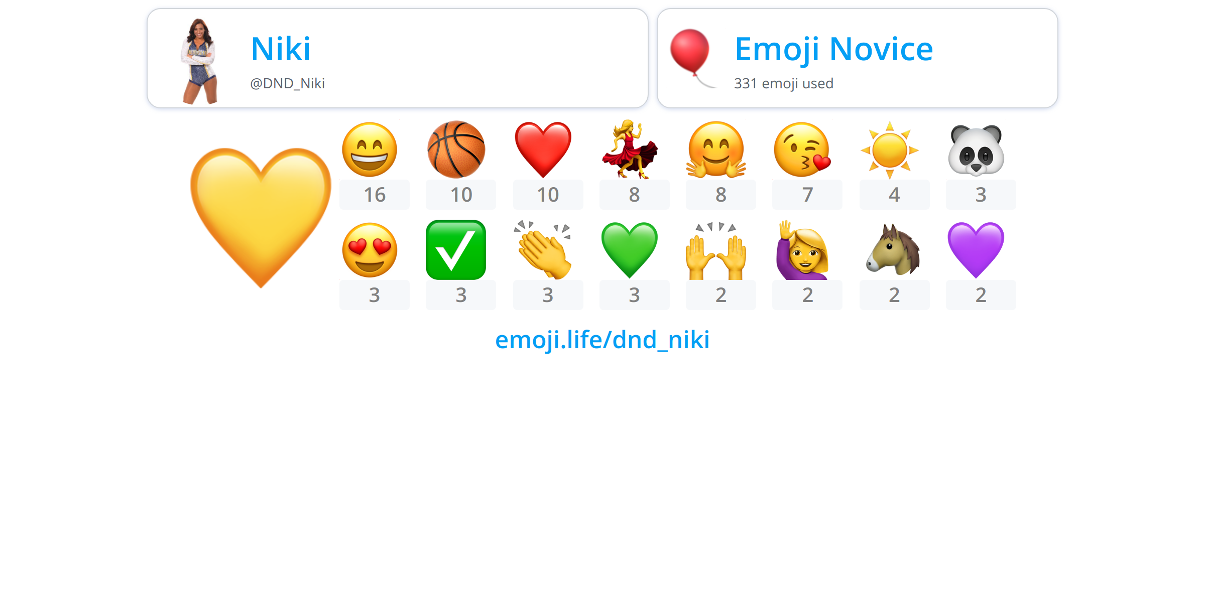 @DND_Niki - Emoji.Life