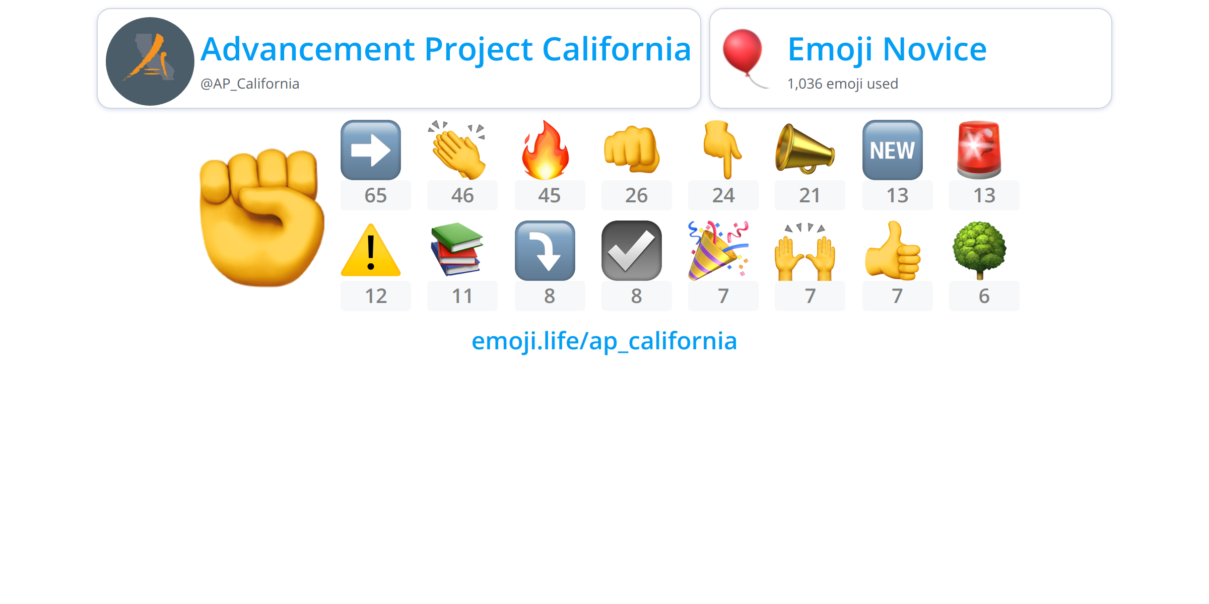 @AP_California - Emoji.Life