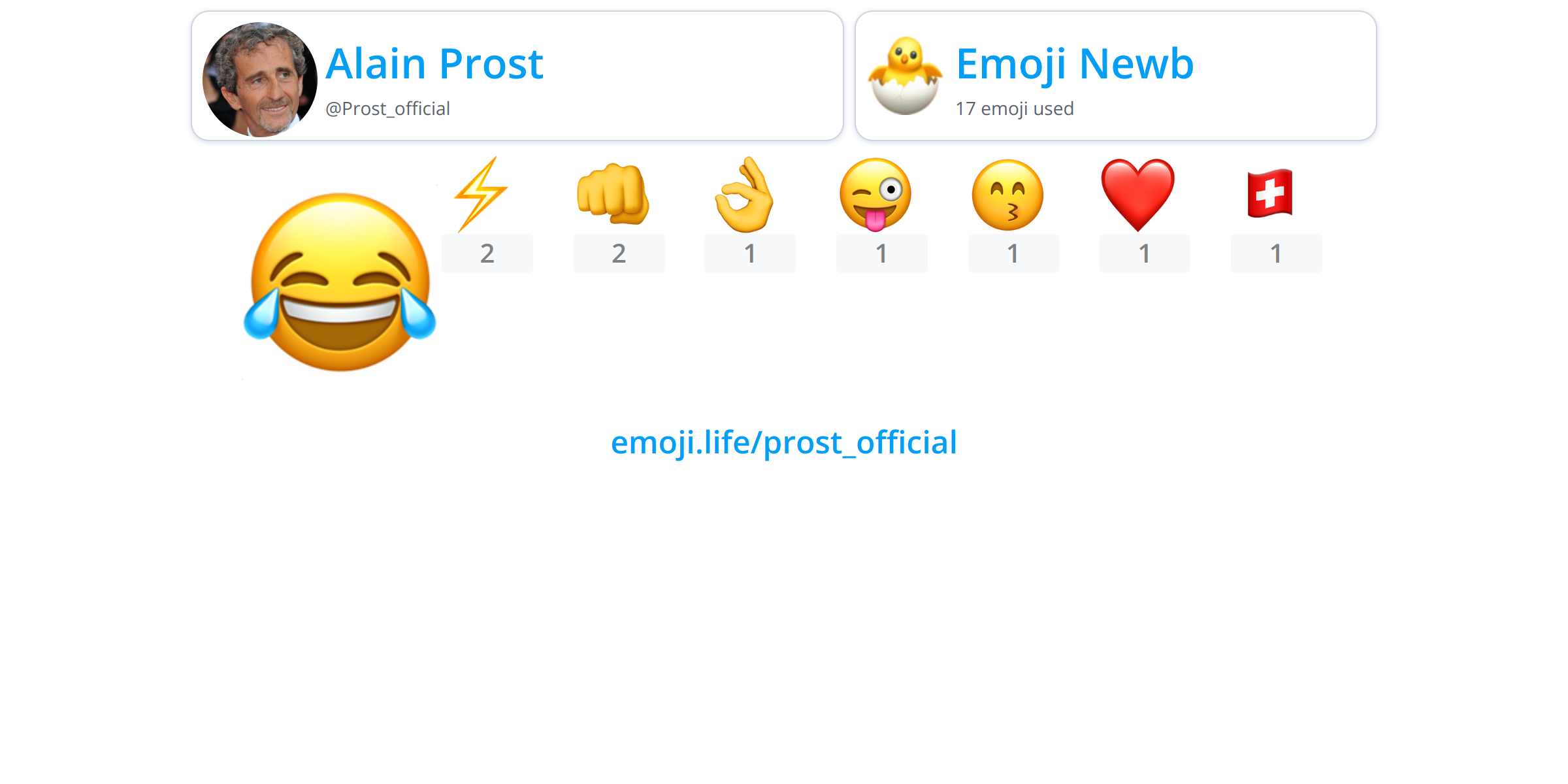 @Prost_official - Emoji.Life